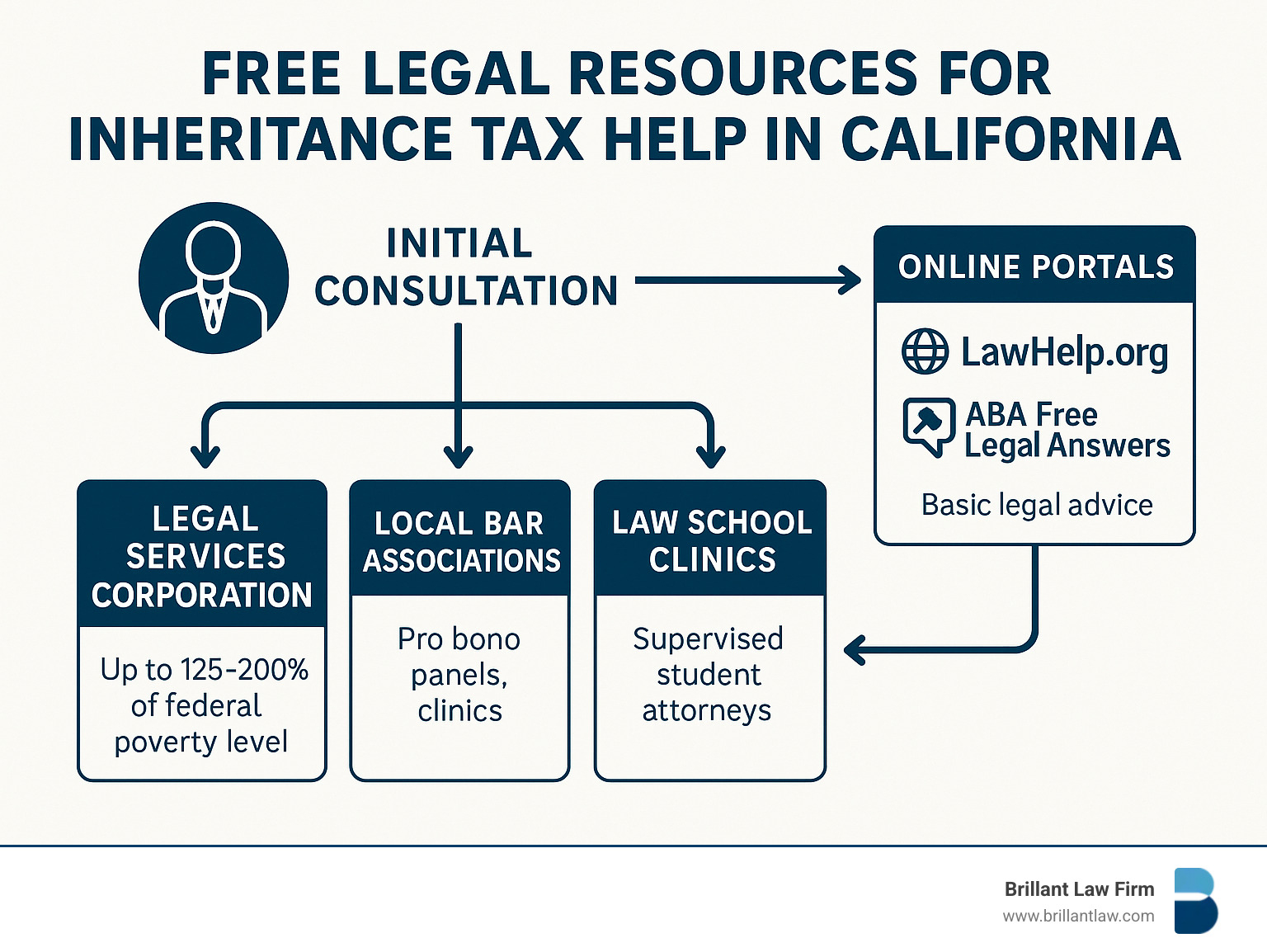 Free legal advice on inheritance tax: Top 3 Essential Tips 2025