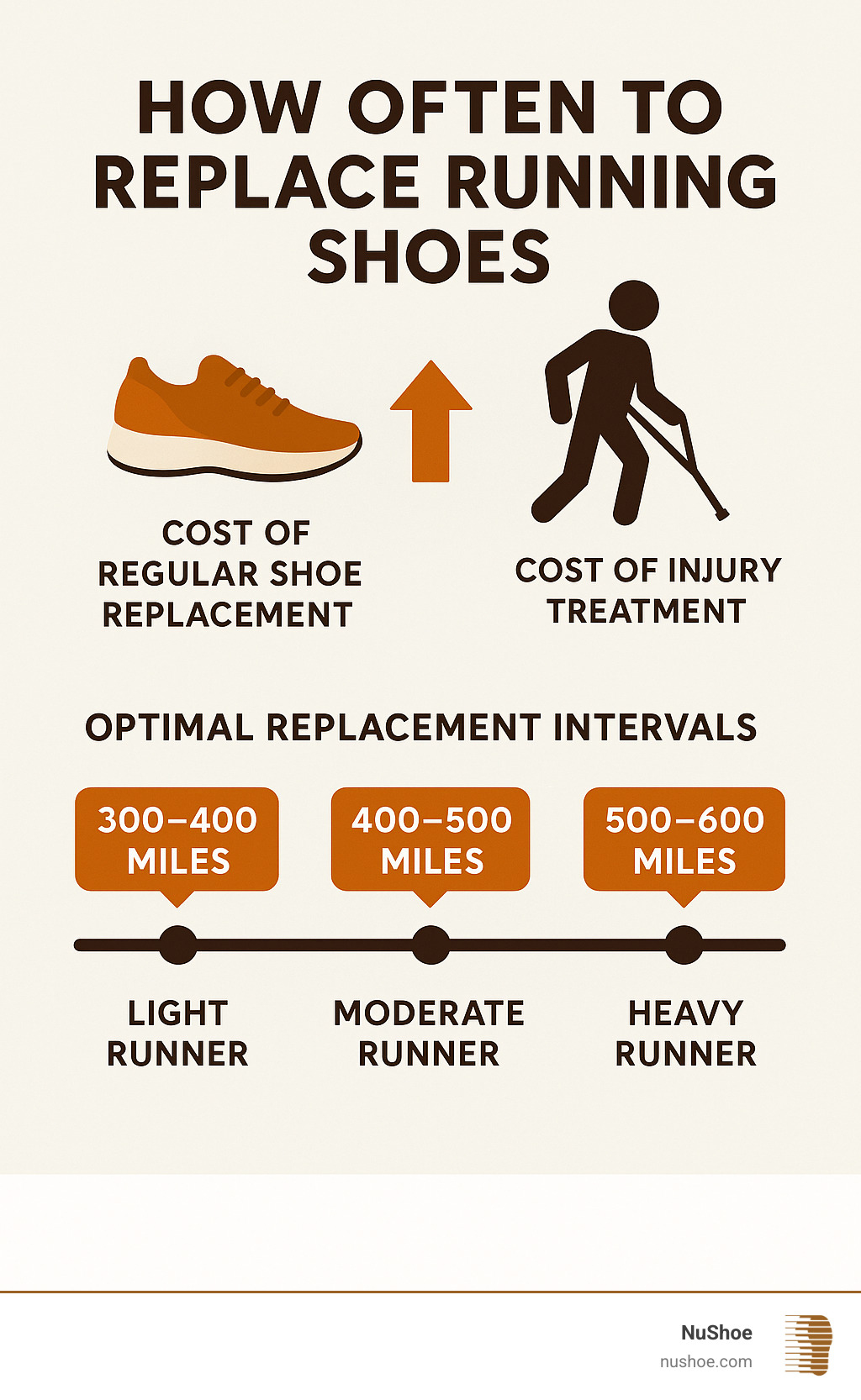 How Often to Replace Running Shoes: 5 Vital Signs in 2025