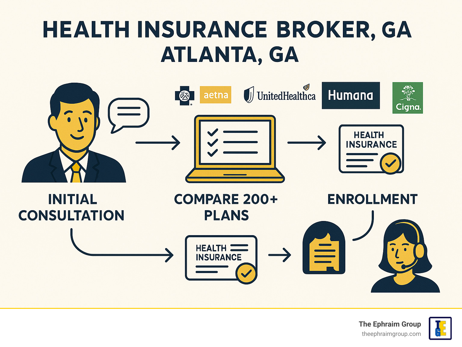 Health Insurance Broker Atlanta GA: 10 Best Trusted Experts 2025
