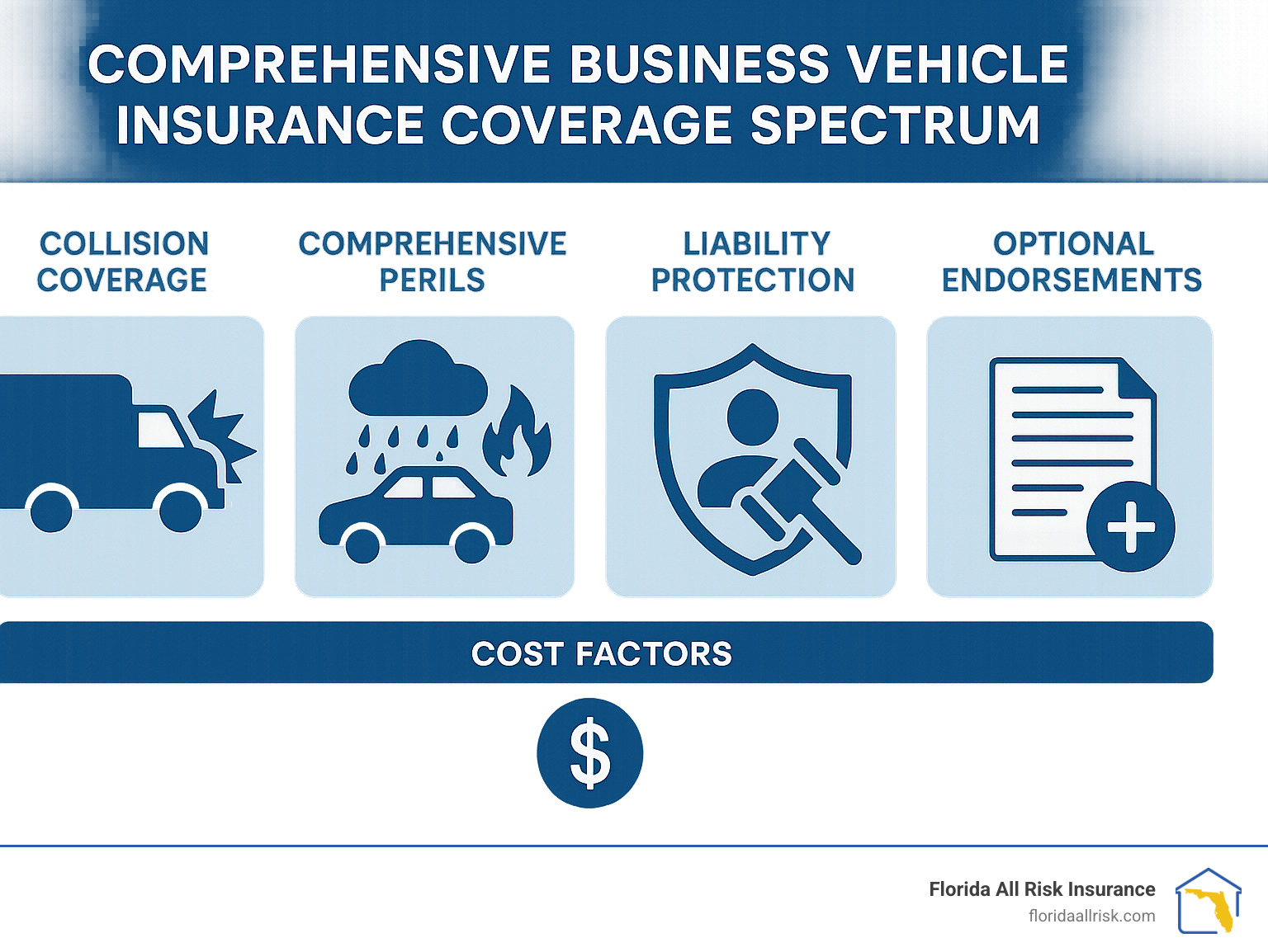 Comprehensive business vehicle insurance: 7 Powerful Benefits in 2025