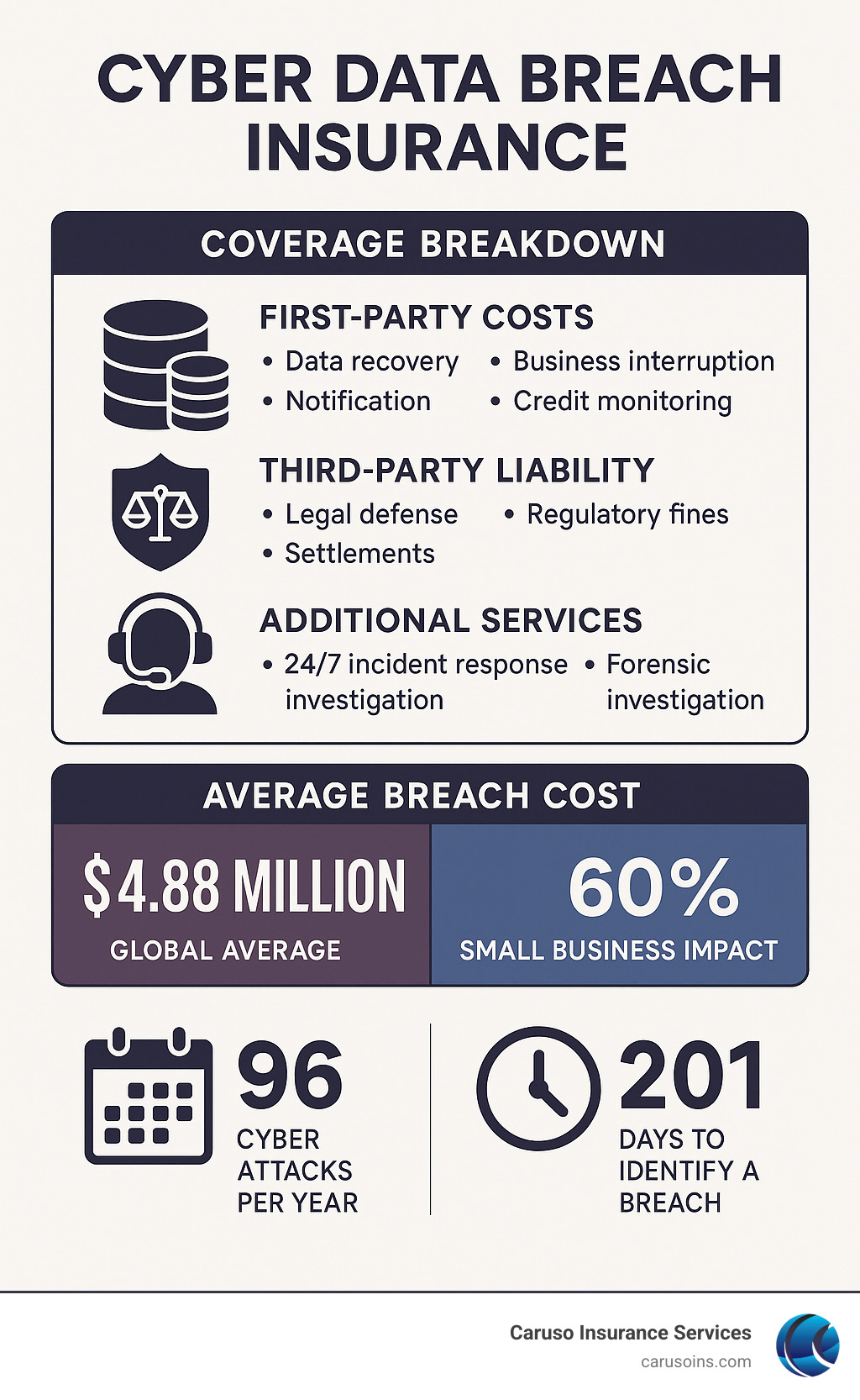 Cyber Data Breach Insurance: 7 Powerful Ways to Prevent Loss 2025