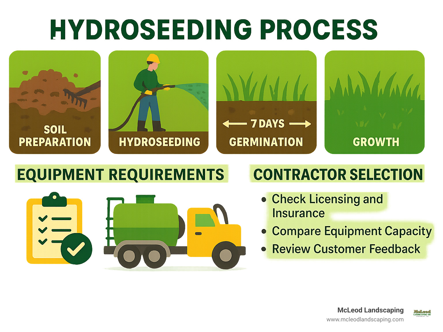 Hydroseed Contractors Near Me: Best 7 Trusted Experts 2025
