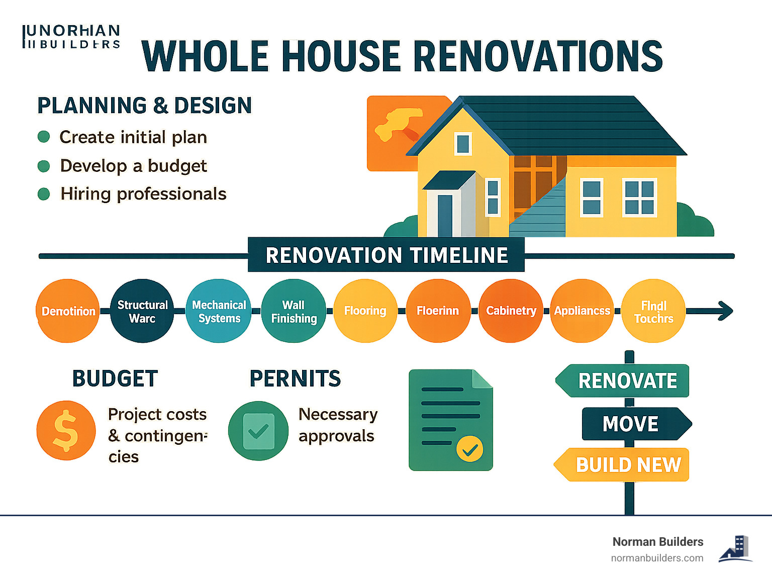 Whole House Renovations Near Me: Best Success Tips 2025