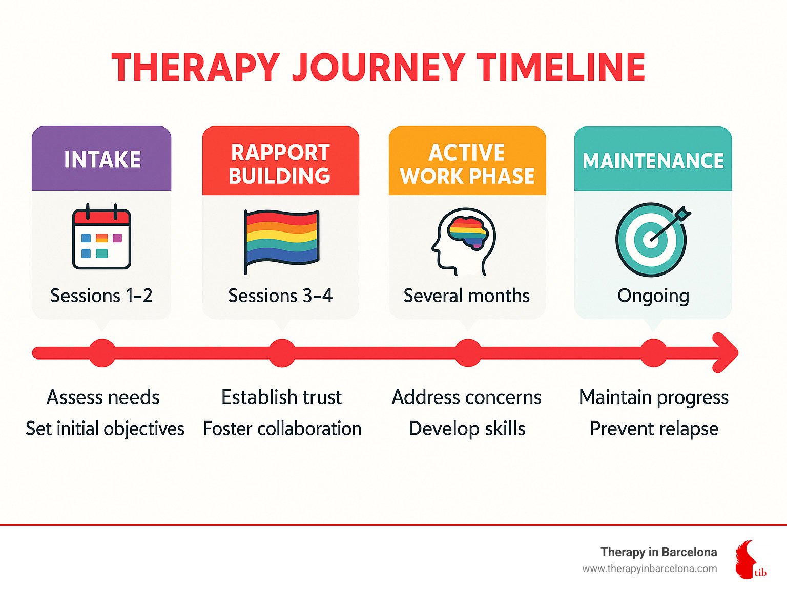 Therapy with Pride: Navigating LGBTQ Mental Health Support in Barcelona ...