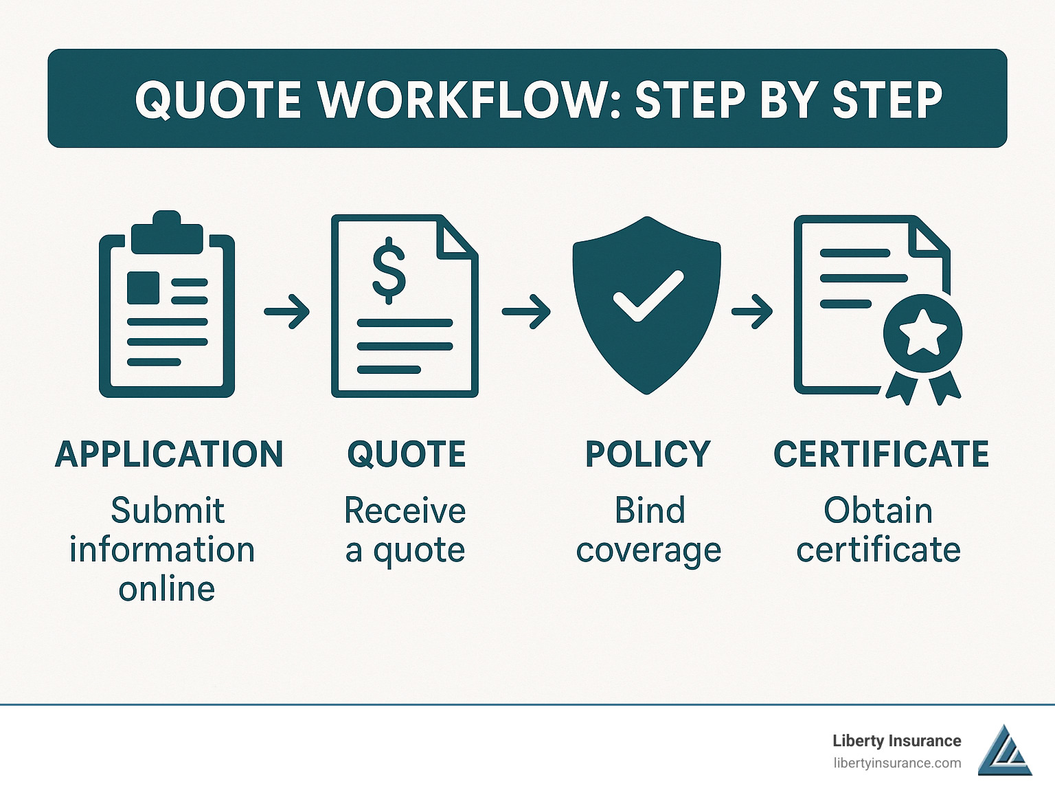 General contractor insurance NJ: 7 Powerful Benefits in 2025