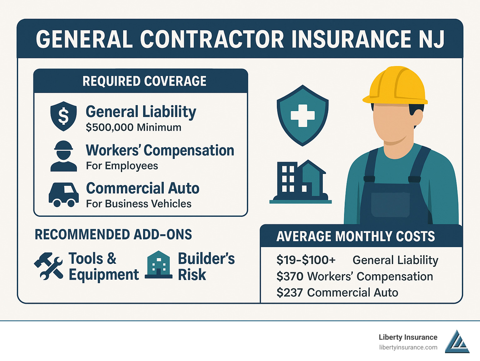 General contractor insurance NJ: 7 Powerful Benefits in 2025