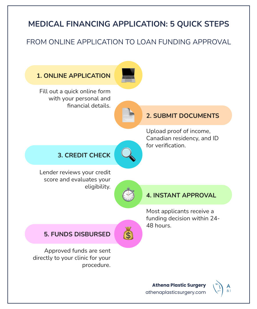 Breast Implants Financing Options: 7 Best Powerful Tips 2025