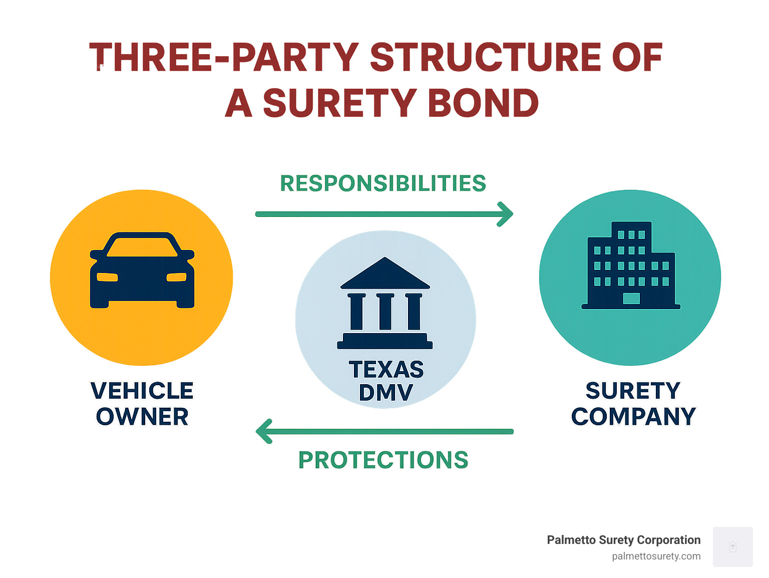 How to Get a Bonded Title in Texas: 5 Easy Steps 2025