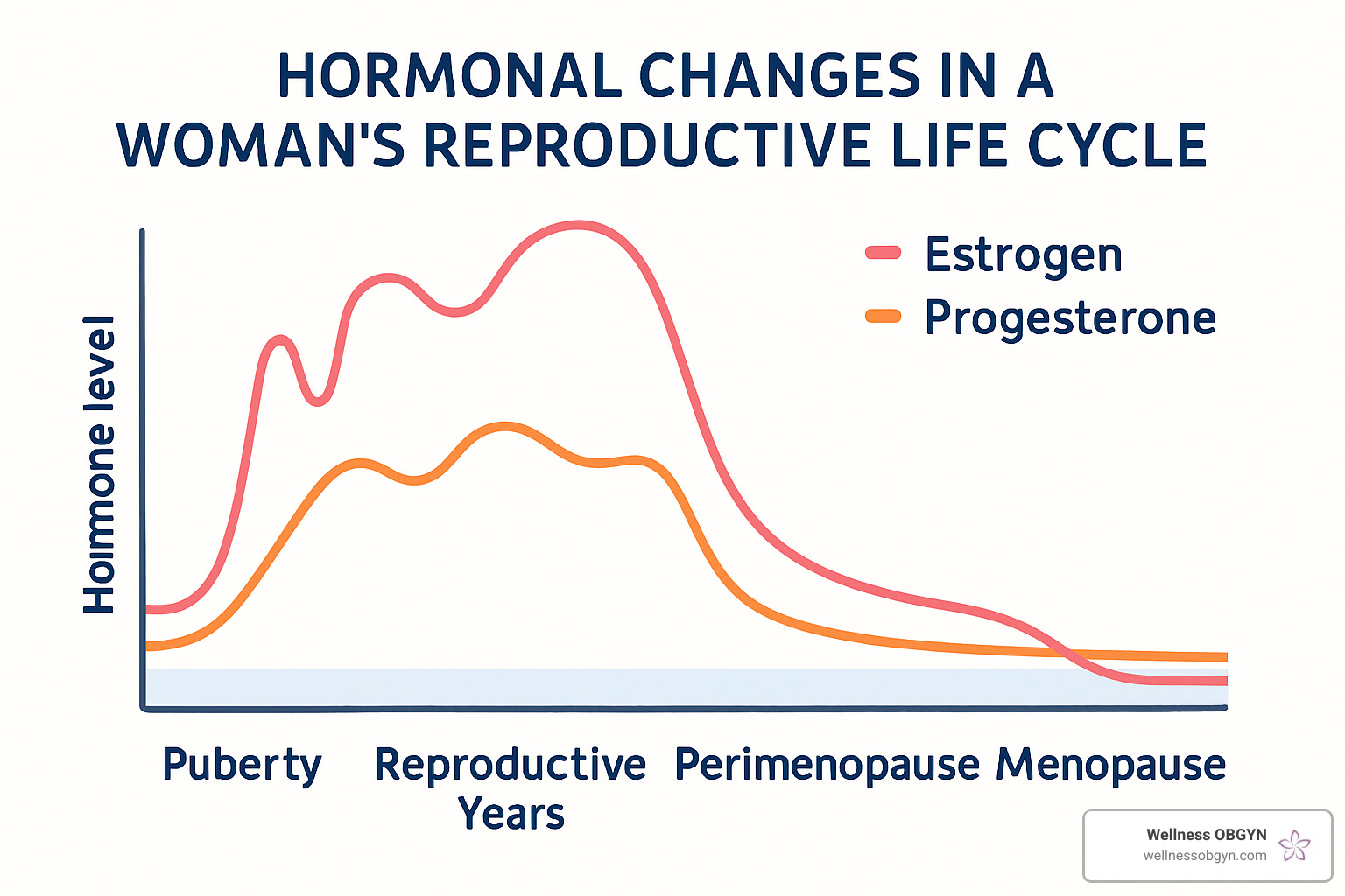 Menopause Treatment Honolulu: 10 Powerful Positive Options 2025