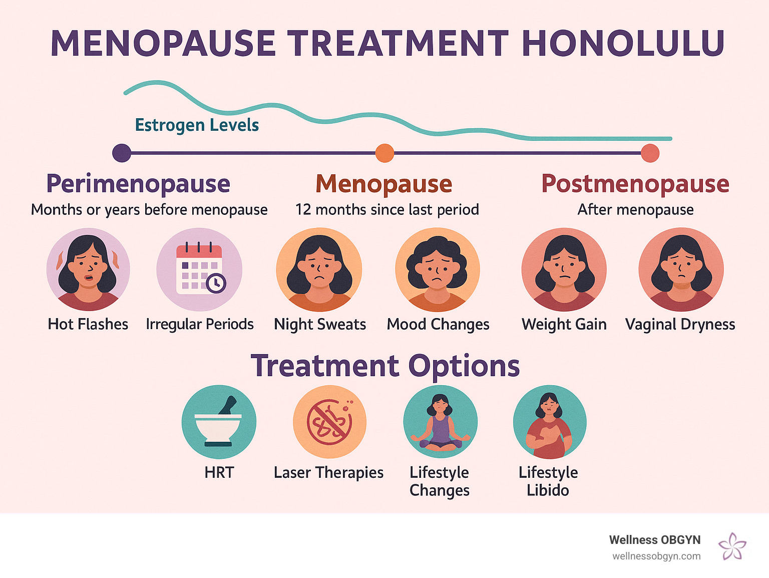 Menopause Treatment Honolulu: 10 Powerful Positive Options 2025