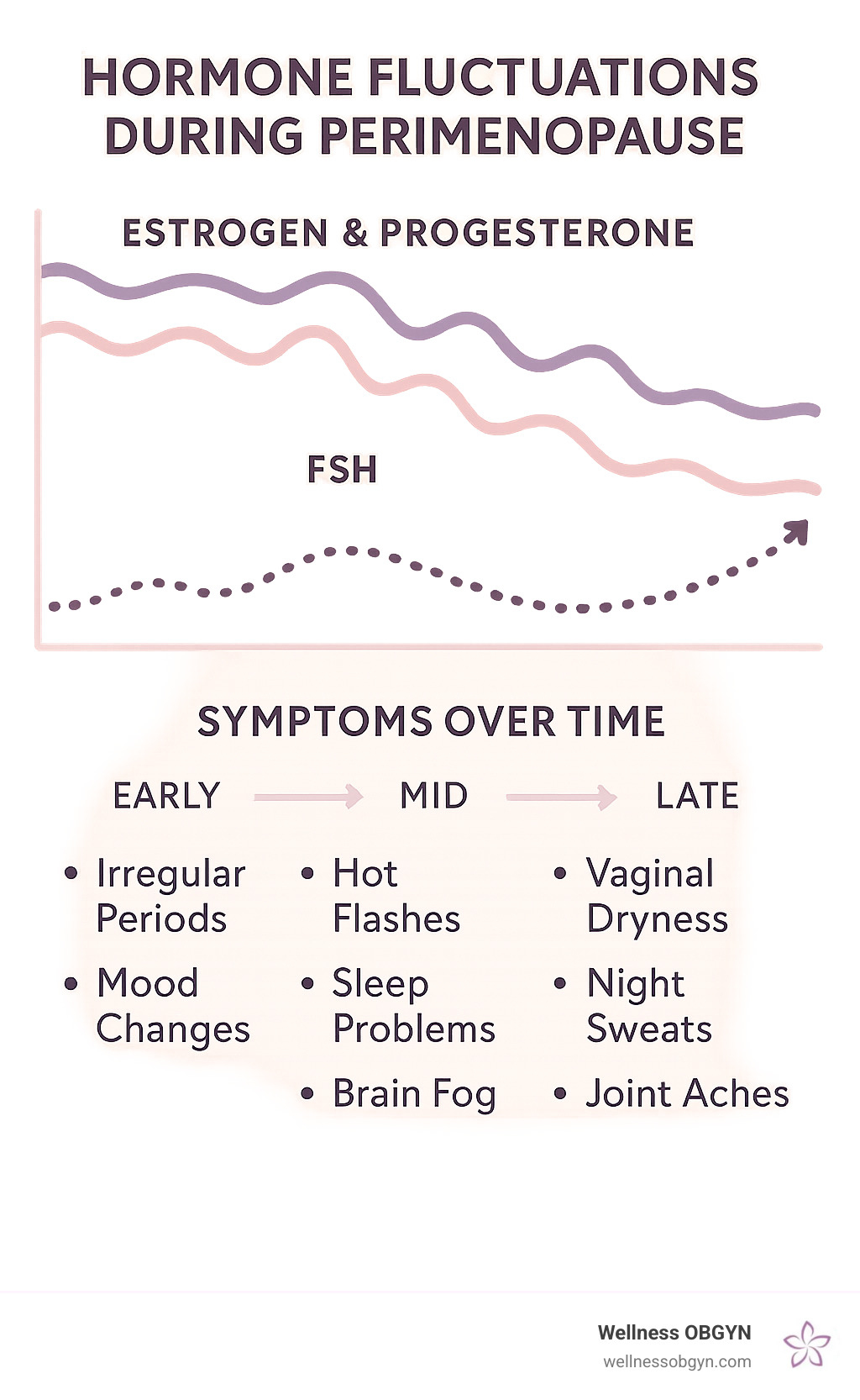 Menopause Treatment Honolulu: 10 Powerful Positive Options 2025