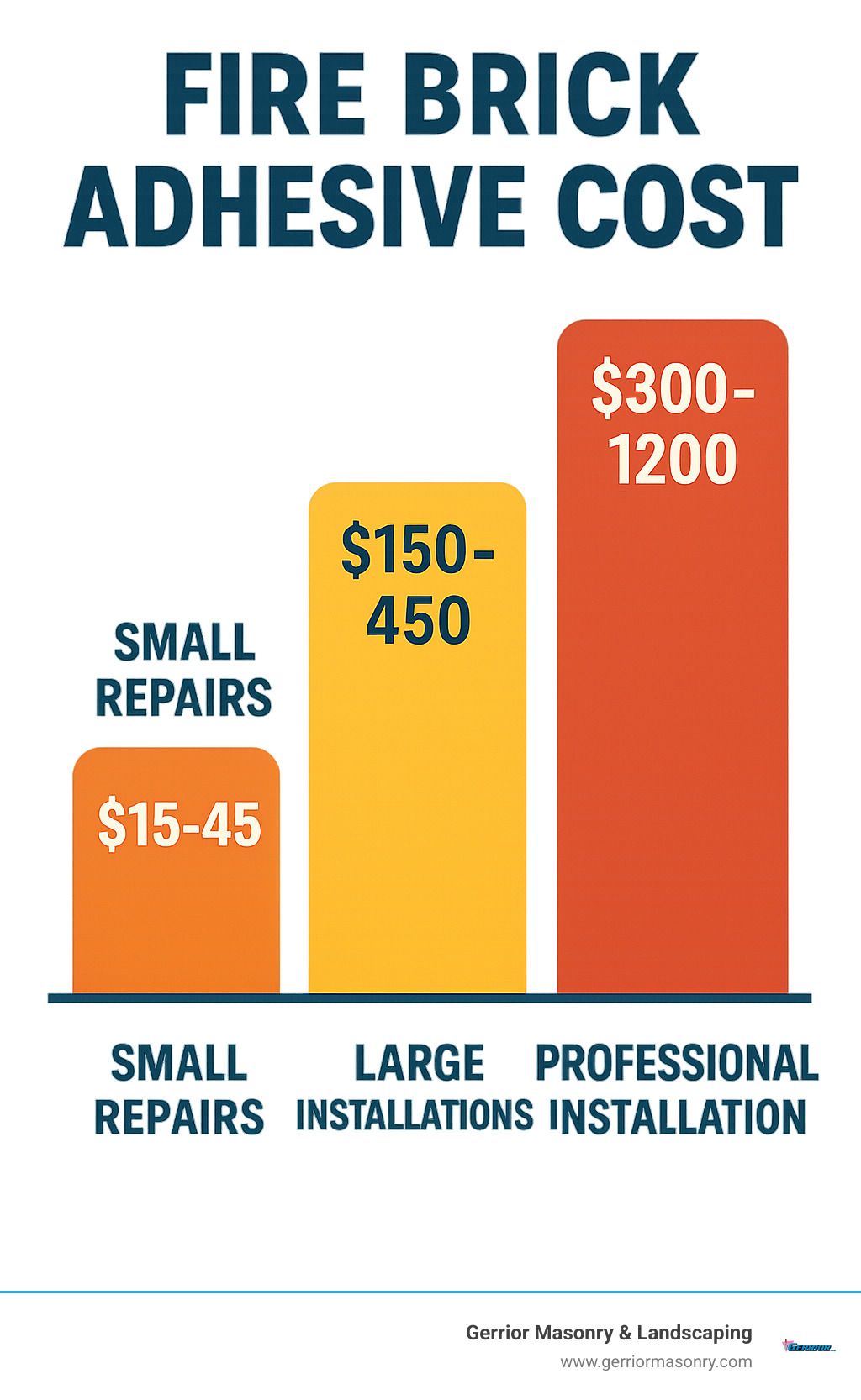 Fire Brick Adhesive: Top 5 Powerful Choices for 2025 Success