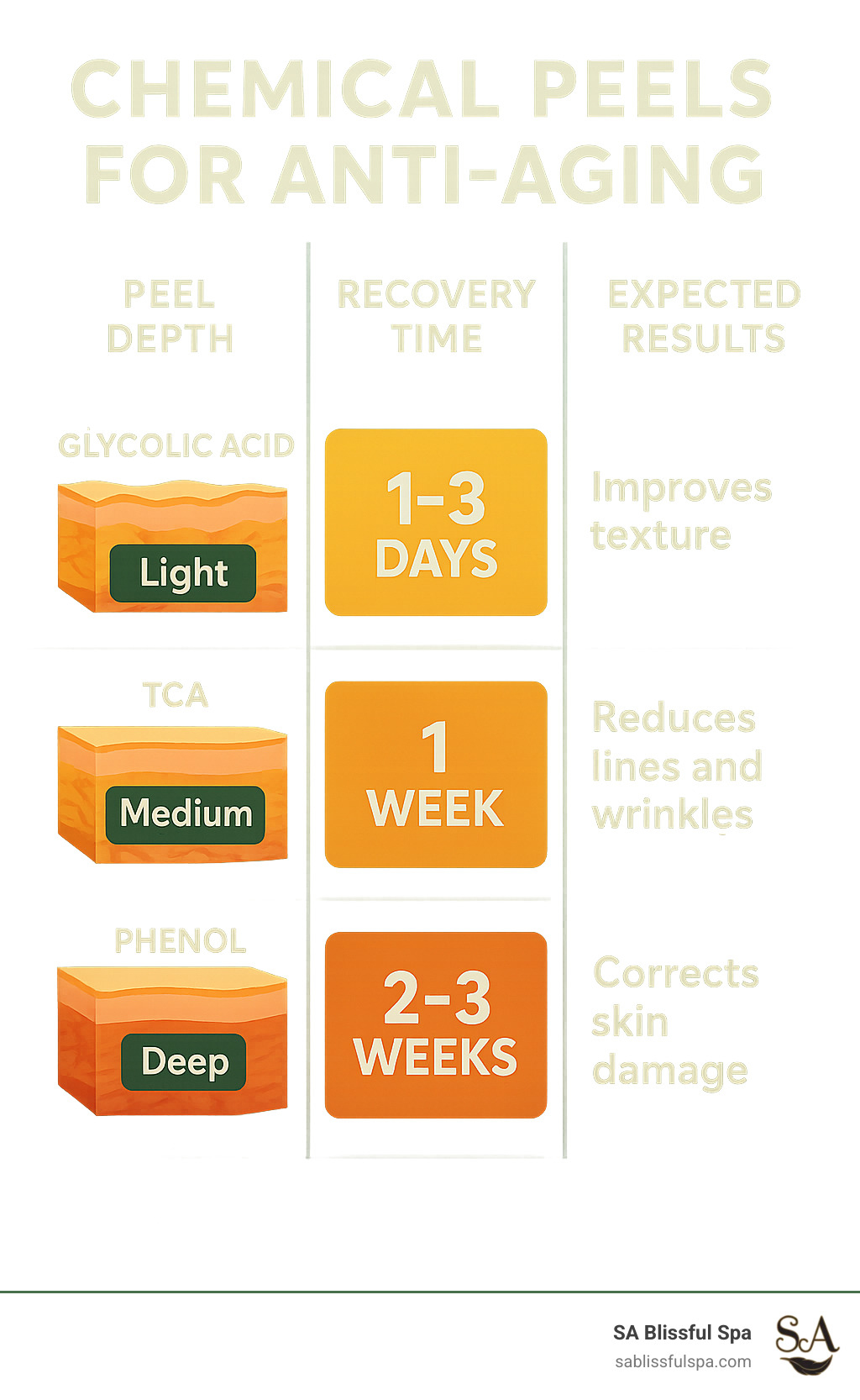 Best Anti-Aging Treatments: 10 Powerful Proven Picks 2025