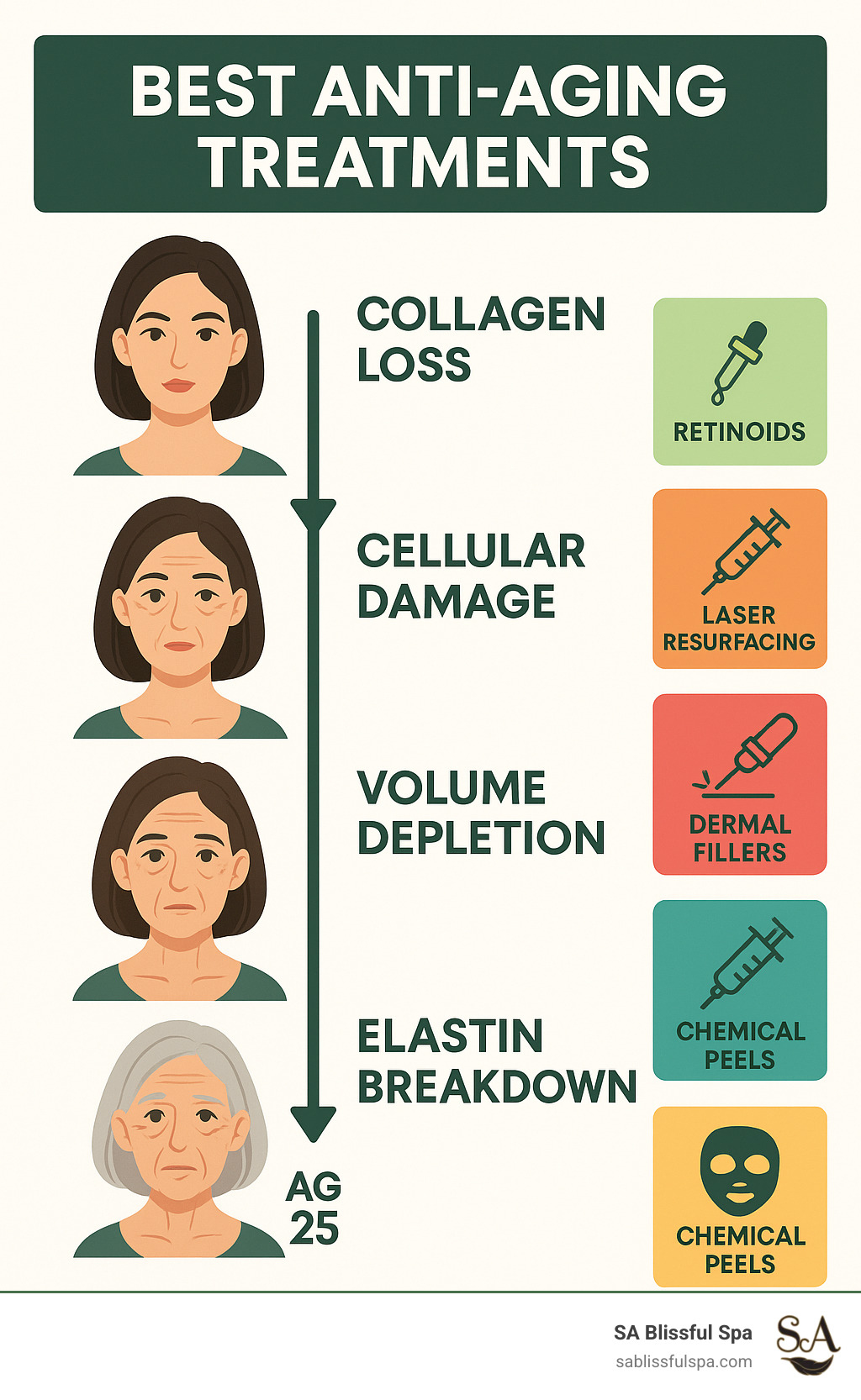 Best Anti-Aging Treatments: 10 Powerful Proven Picks 2025