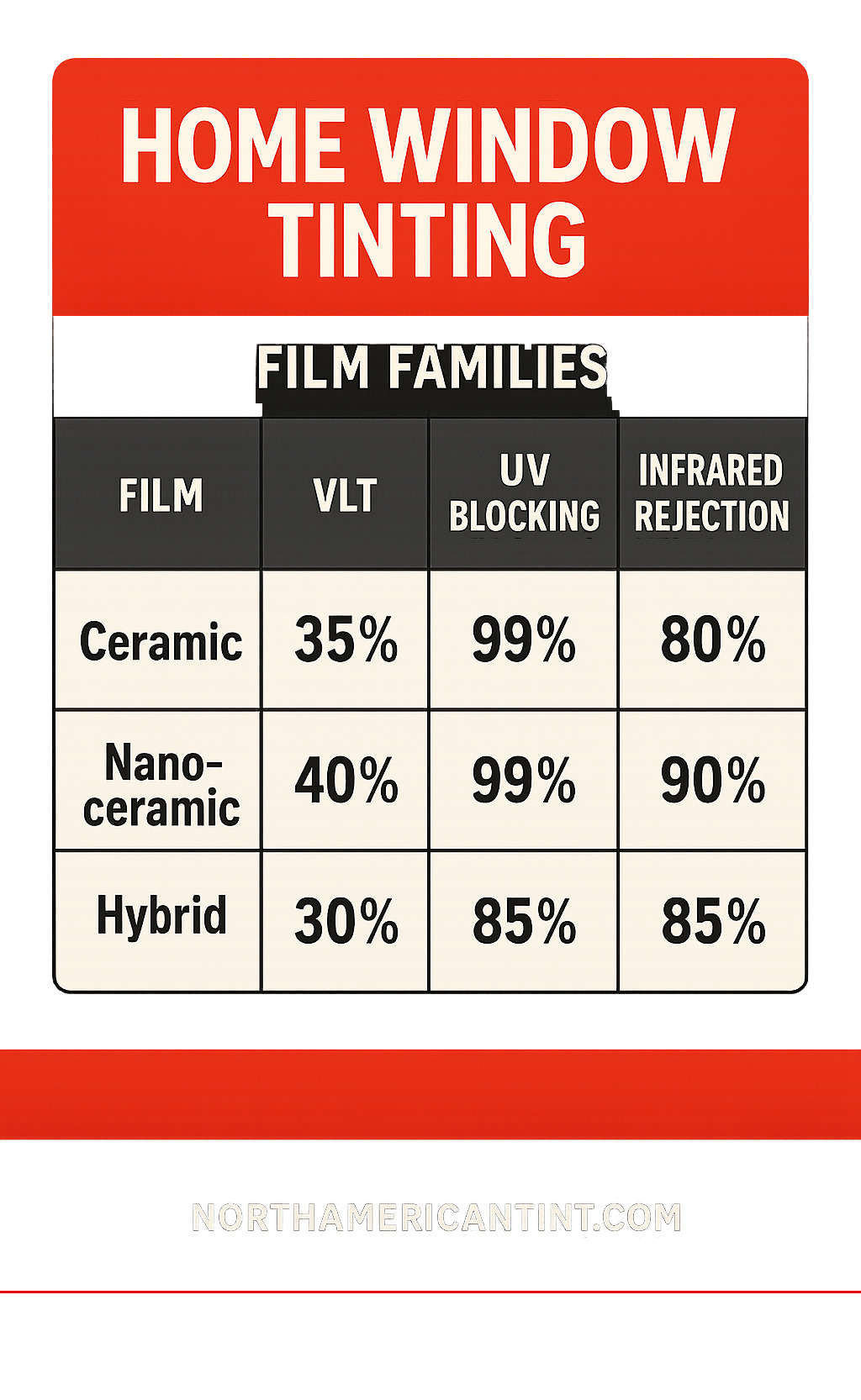 Home Window Tinting: 10 Powerful Benefits in 2025