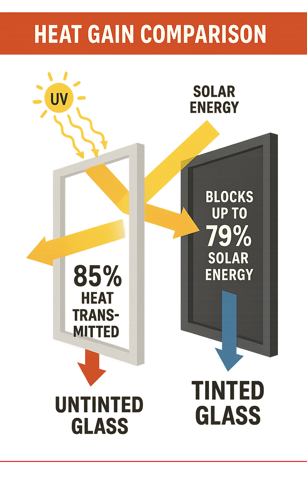 Home Window Tinting: 10 Powerful Benefits in 2025