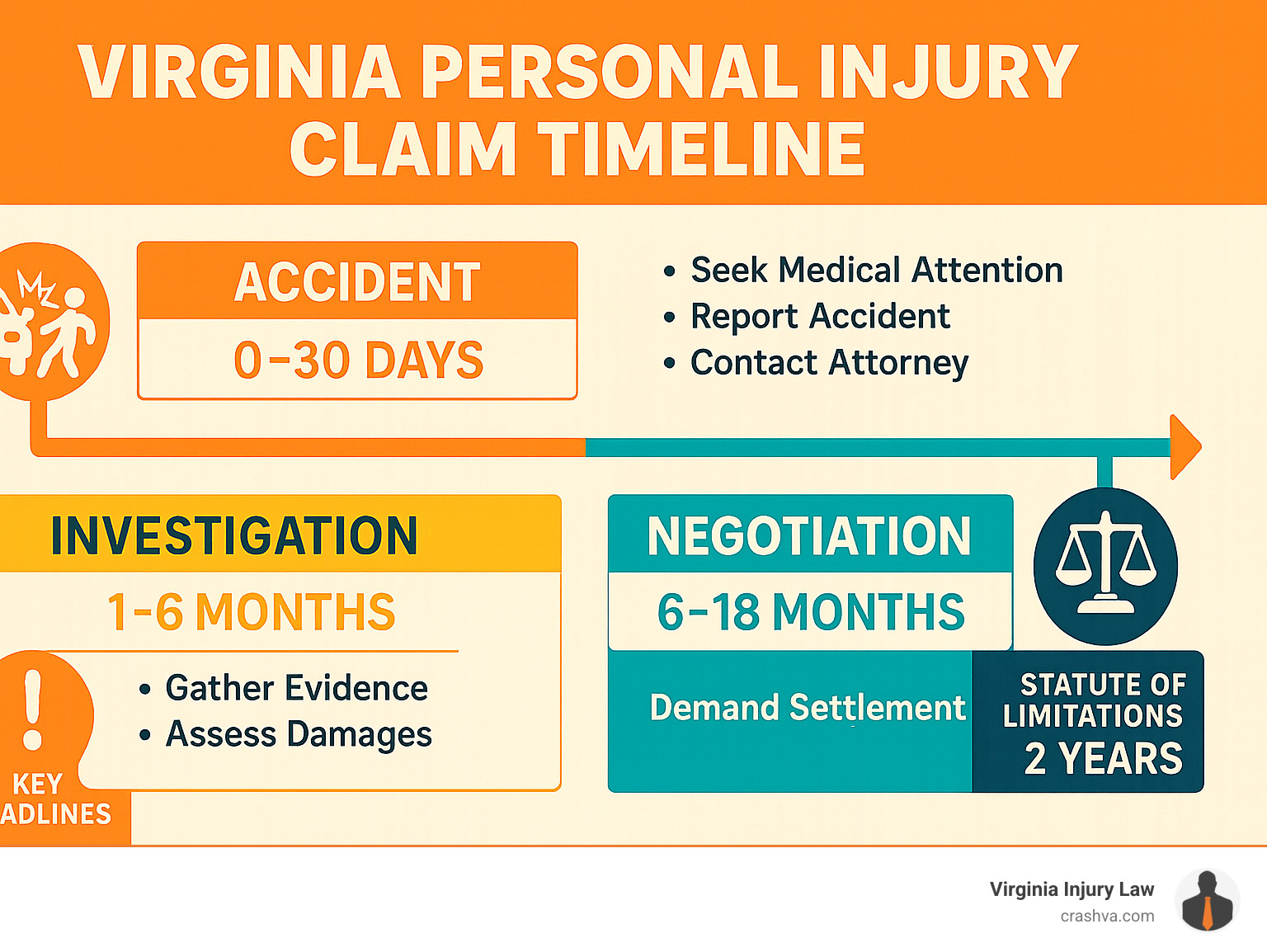 Personal injury attorney Richmond: Top 3 Expert Tips 2025