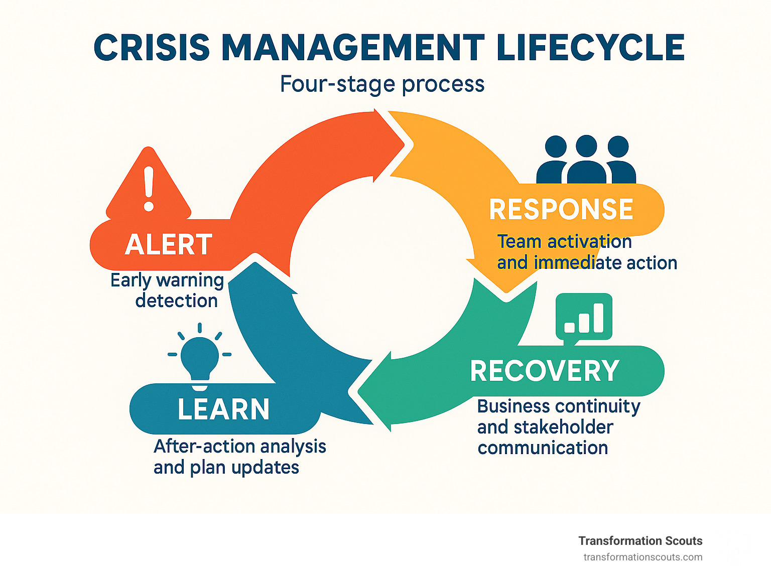 Business Crisis Management: 5 Powerful Ways to Boost Resilience 2025
