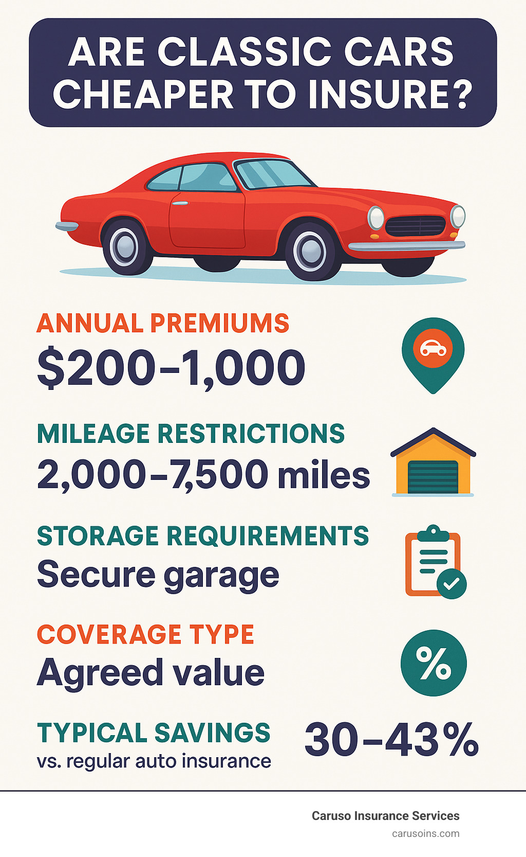 Are classic cars cheaper to insure? 5 Powerful Positive Facts 2025