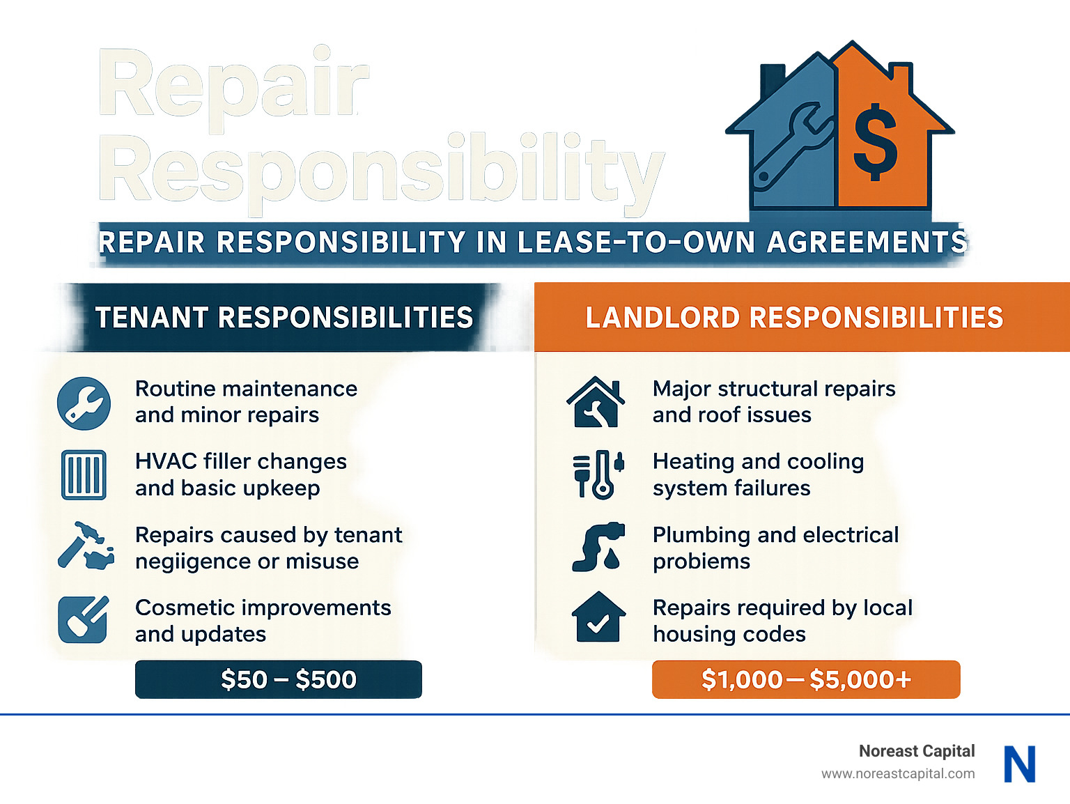 Lease to own options: 7 Powerful Benefits in 2025