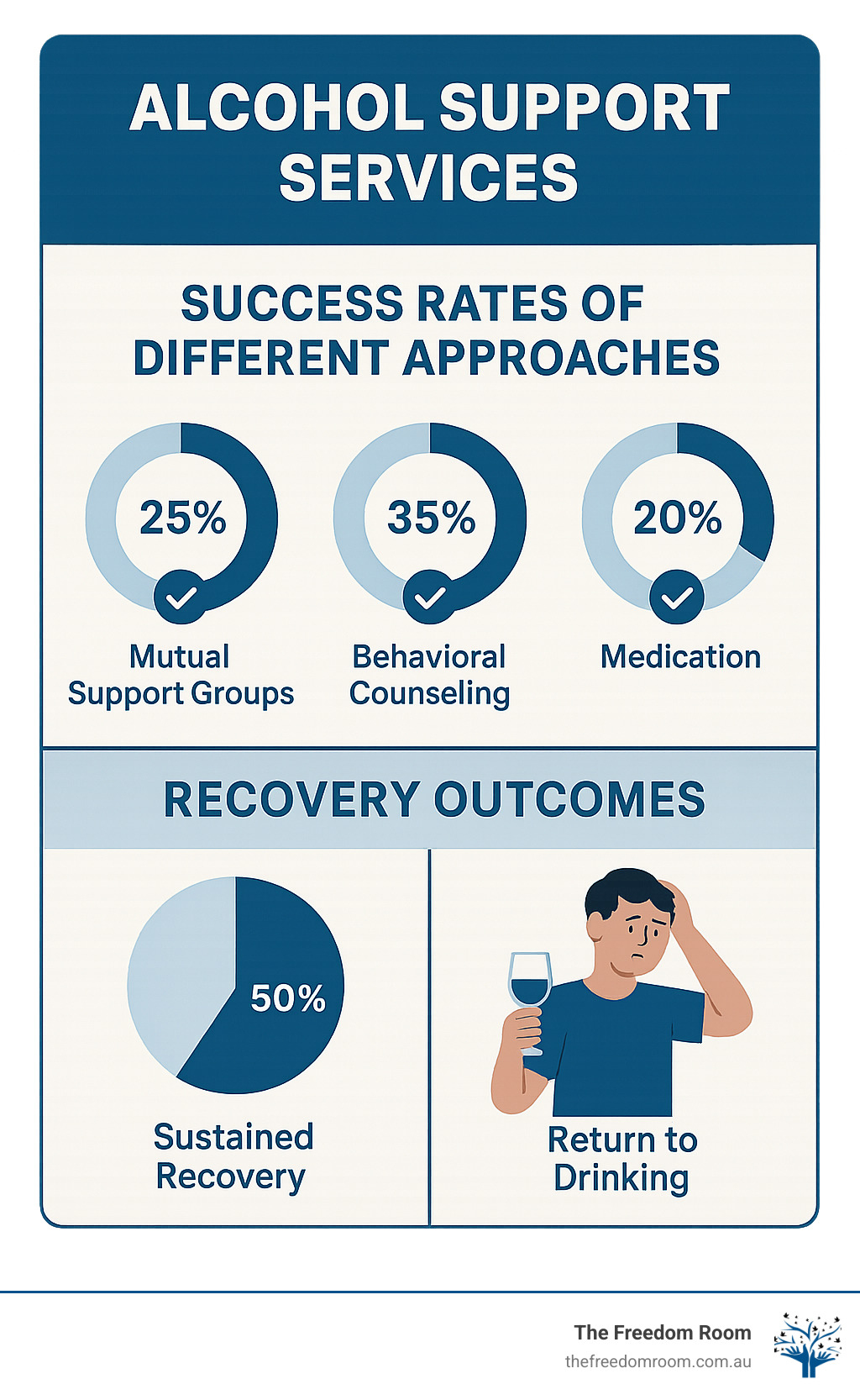 Alcohol Support Services: 10 Powerful Ways to Confidently Recover 2025