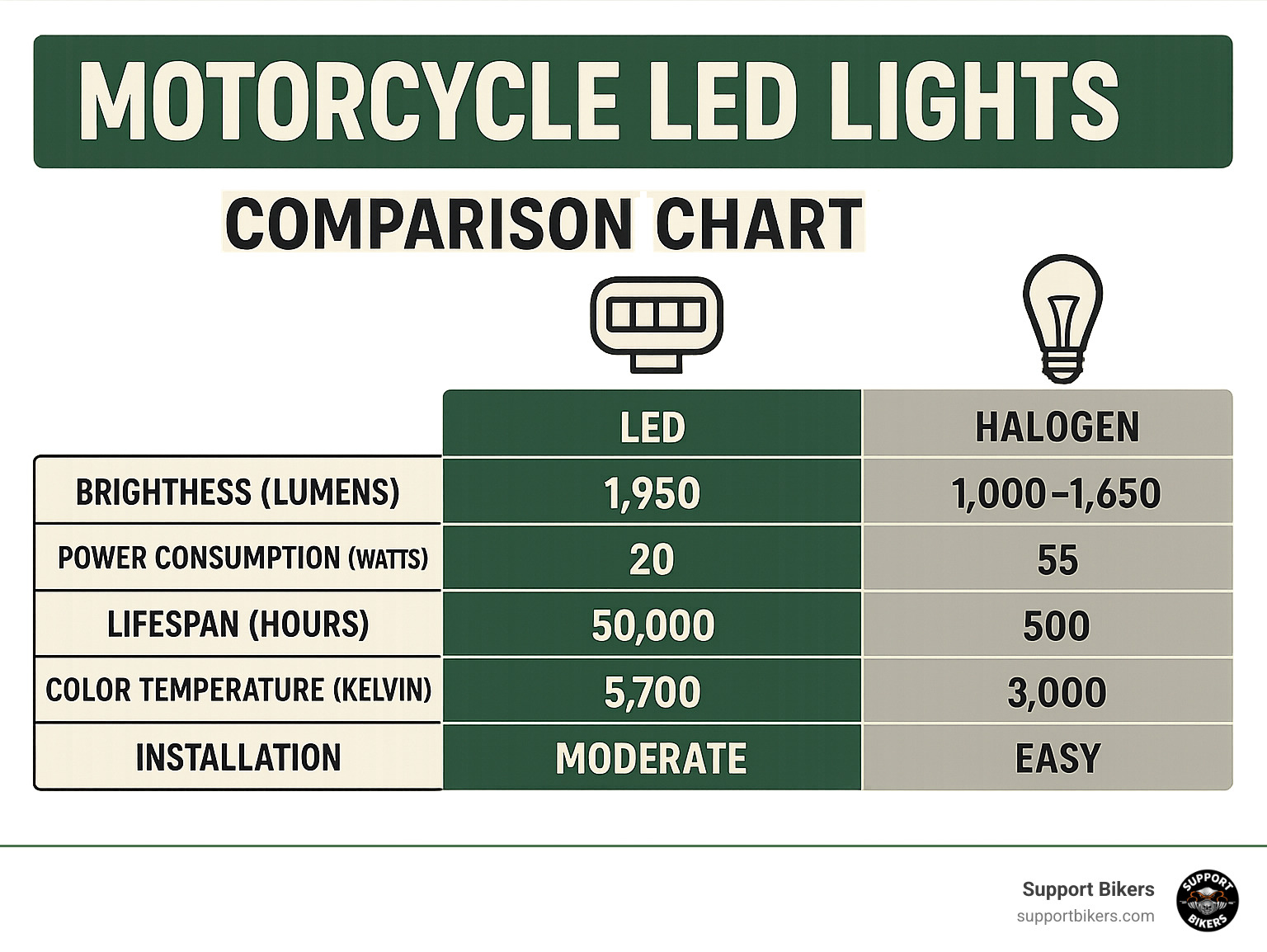 Motorcycle LED lights: 10 Best Powerful & Safe Picks 2025