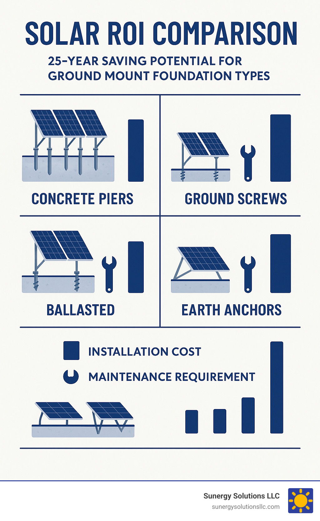 Ground Mount Solar Foundations 101: Anchoring Your Solar Investment ...