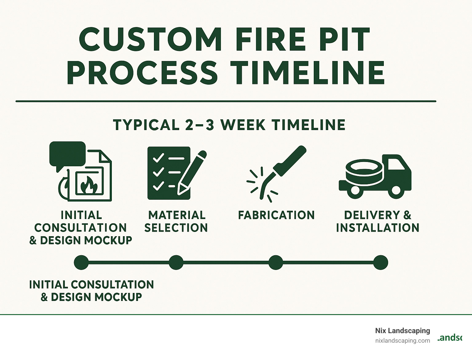 Custom Built Fire Pits: 7 Powerful Reasons to Love Yours 2025