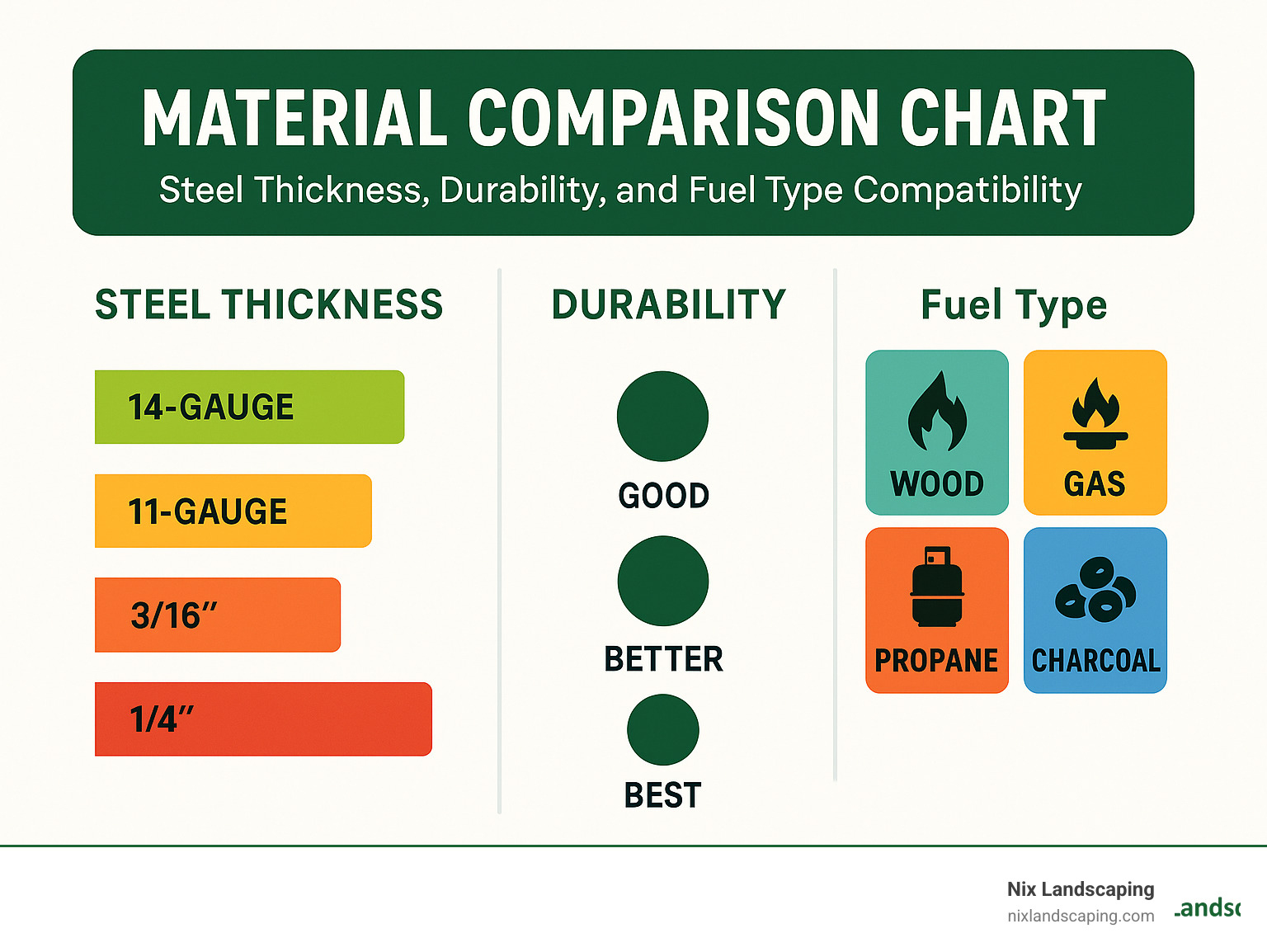 Custom Built Fire Pits: 7 Powerful Reasons to Love Yours 2025