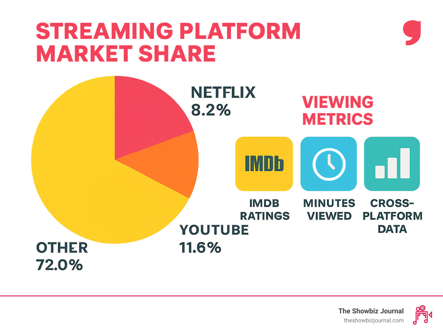 Top 10 Streaming Shows Right Now: Must-See Hits 2025