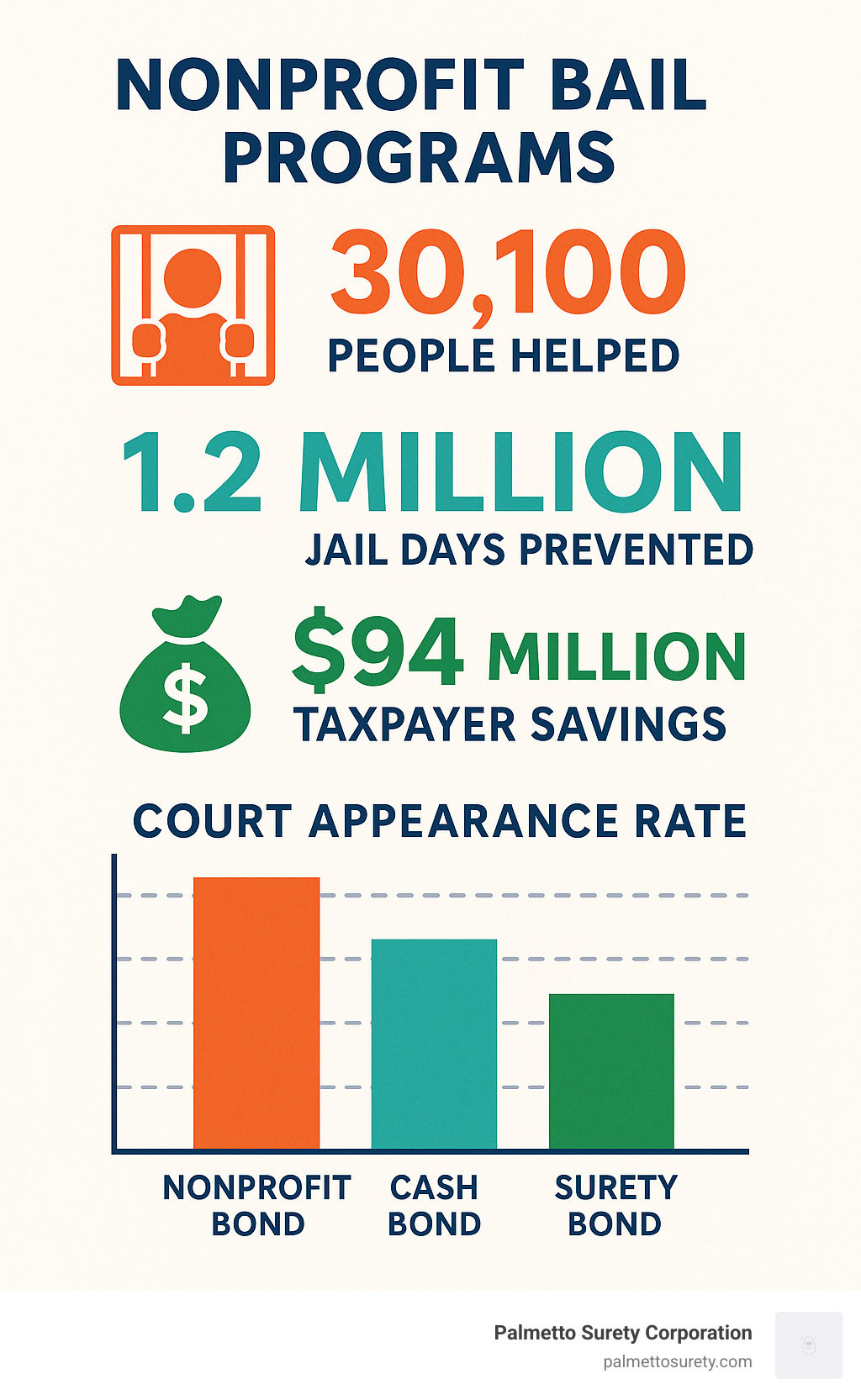 Bail Bond Services Near Me: 10 Powerful Trusted Options 2025