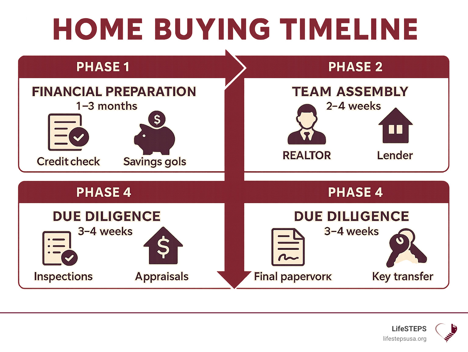 Buy House: 7 Powerful Steps for Easy Success in 2025