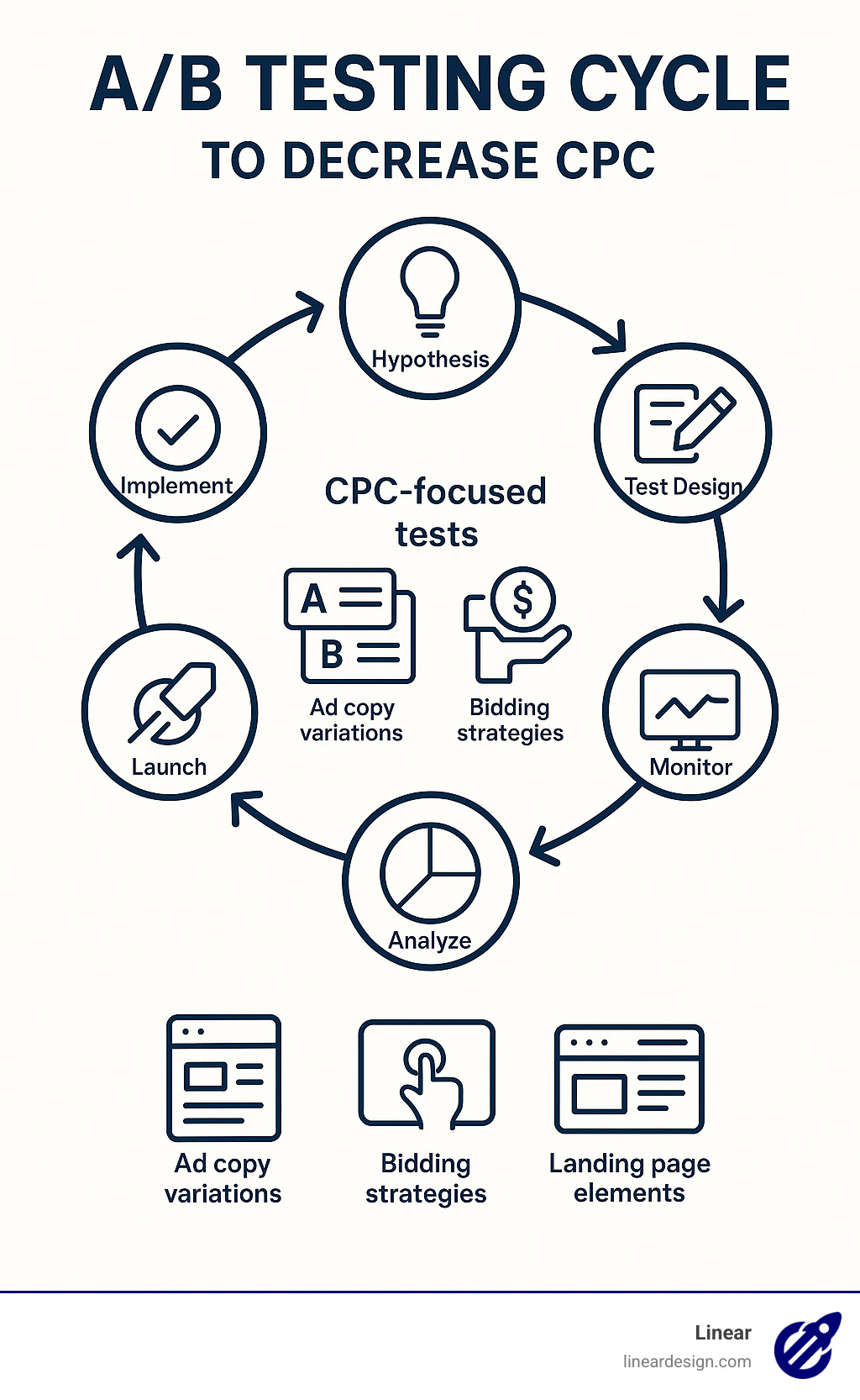 Decrease CPC: 10 Powerful Ways to Dramatically Cut Costs 2025