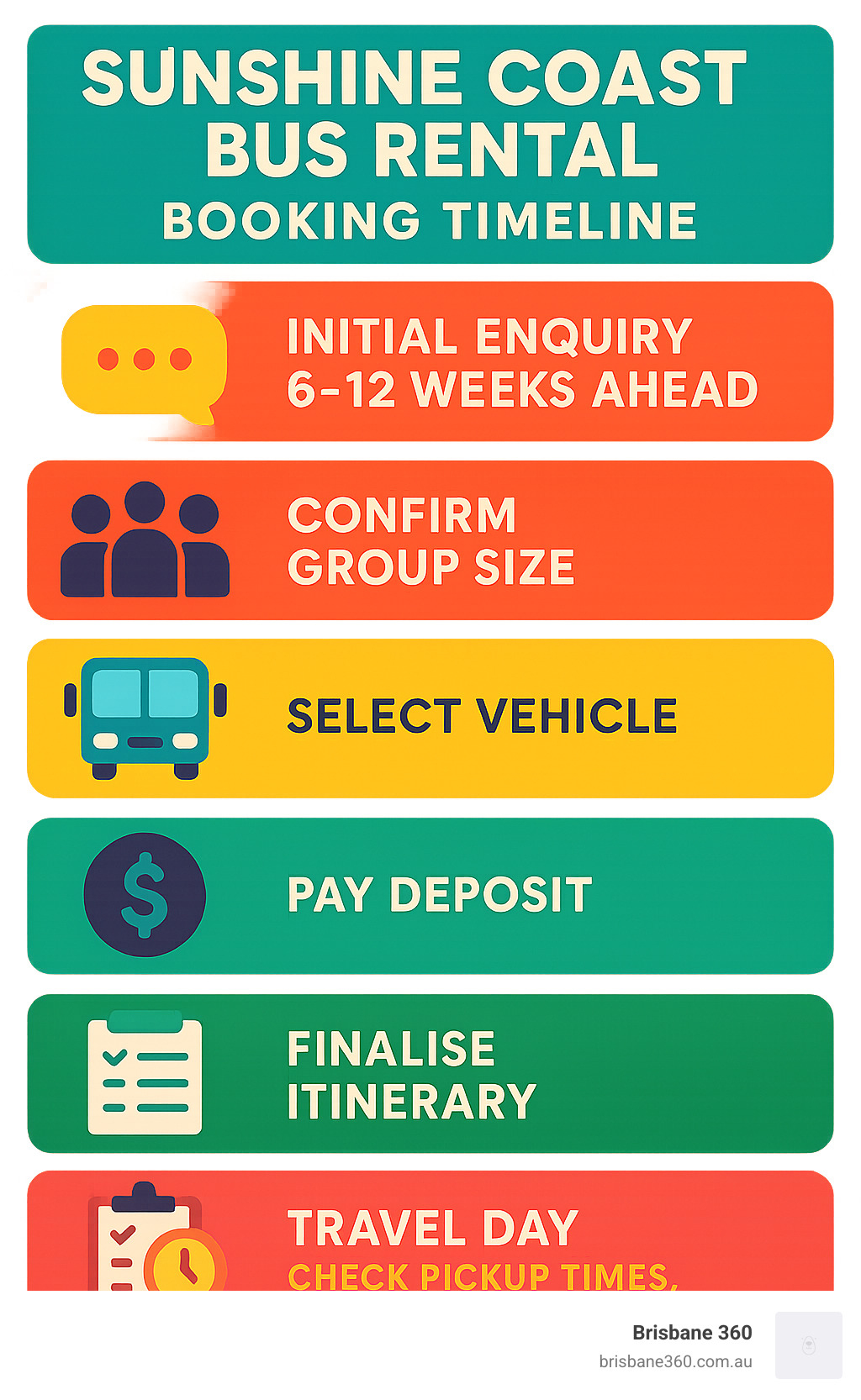 Sunshine Coast bus rental: 7 Best Value Picks for 2025