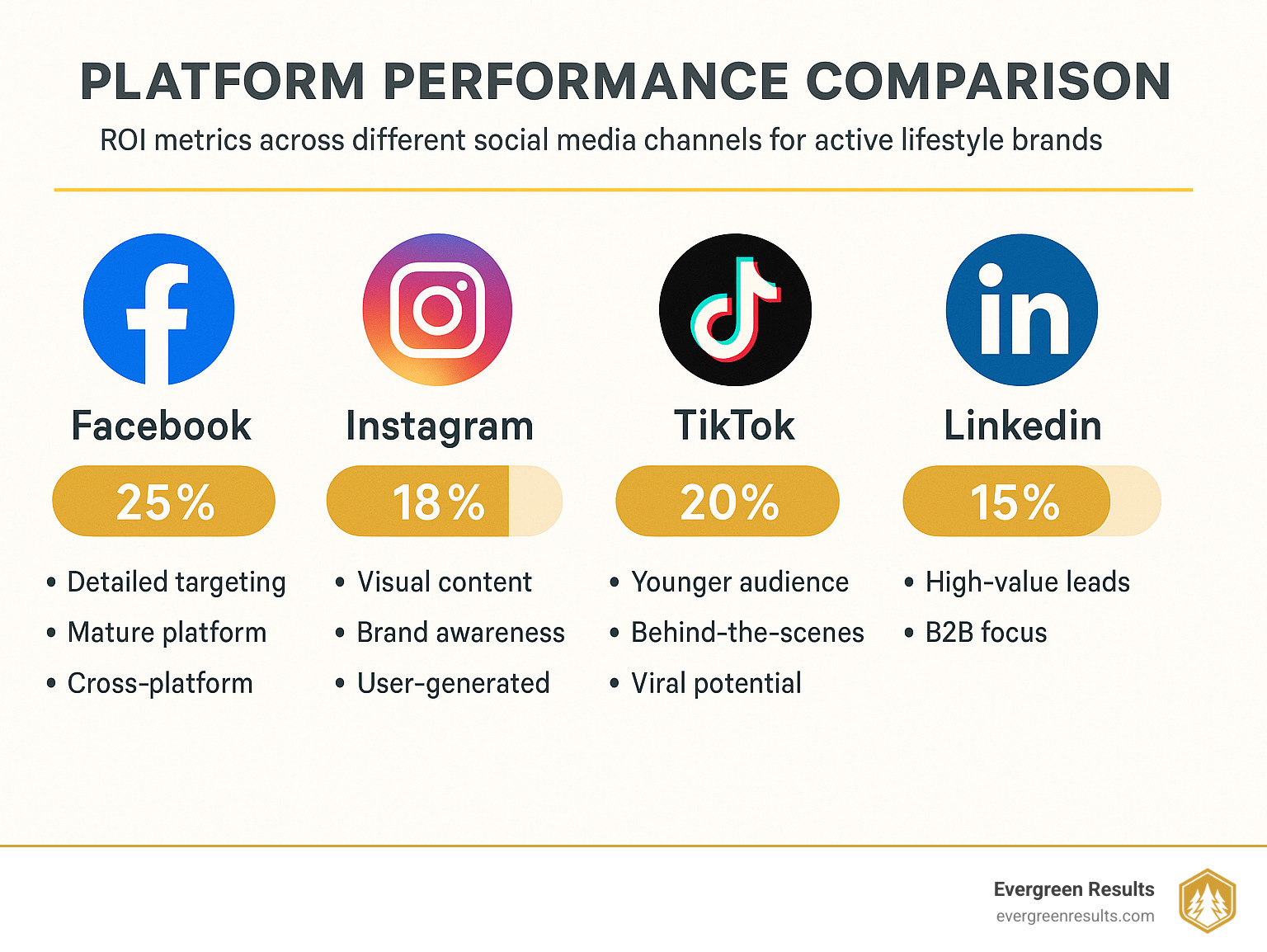 Social Media Roi Metrics 10 Powerful Essential Wins 2025