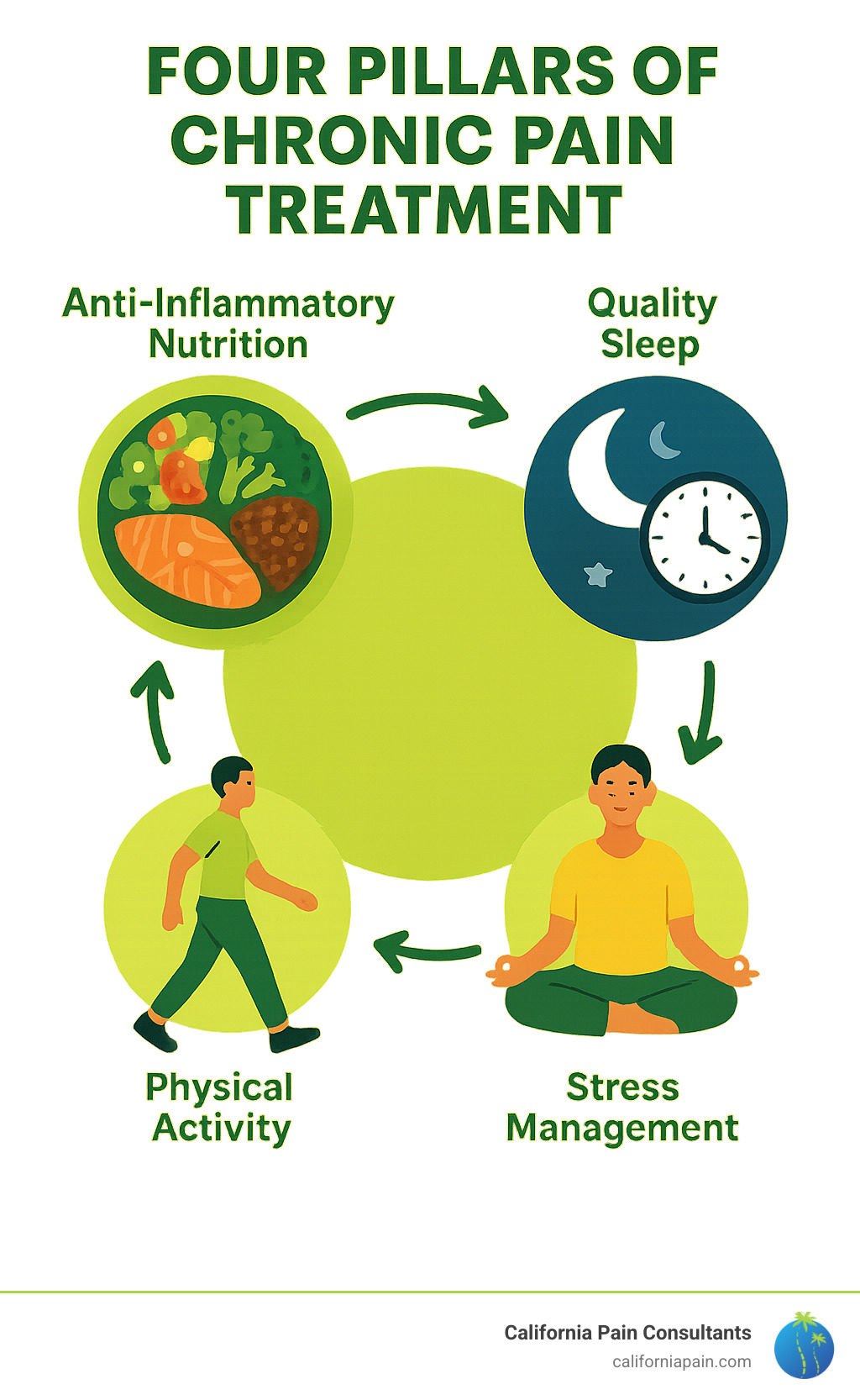 Chronic Pain Treatment: 10 Powerful Ways for Lasting Relief 2025