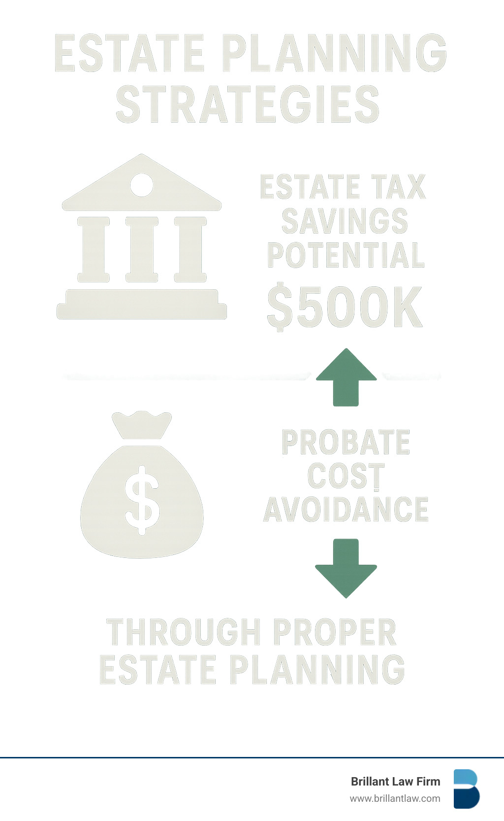 Estate Planning Strategies: 10 Powerful Tips for 2025 Success