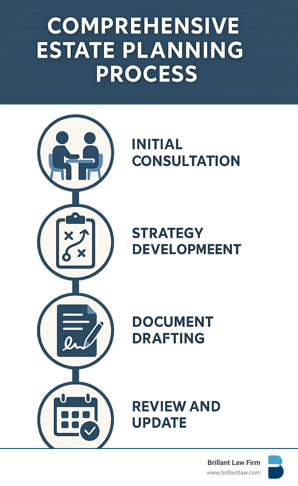 Estate Planning Strategies: 10 Powerful Tips for 2025 Success