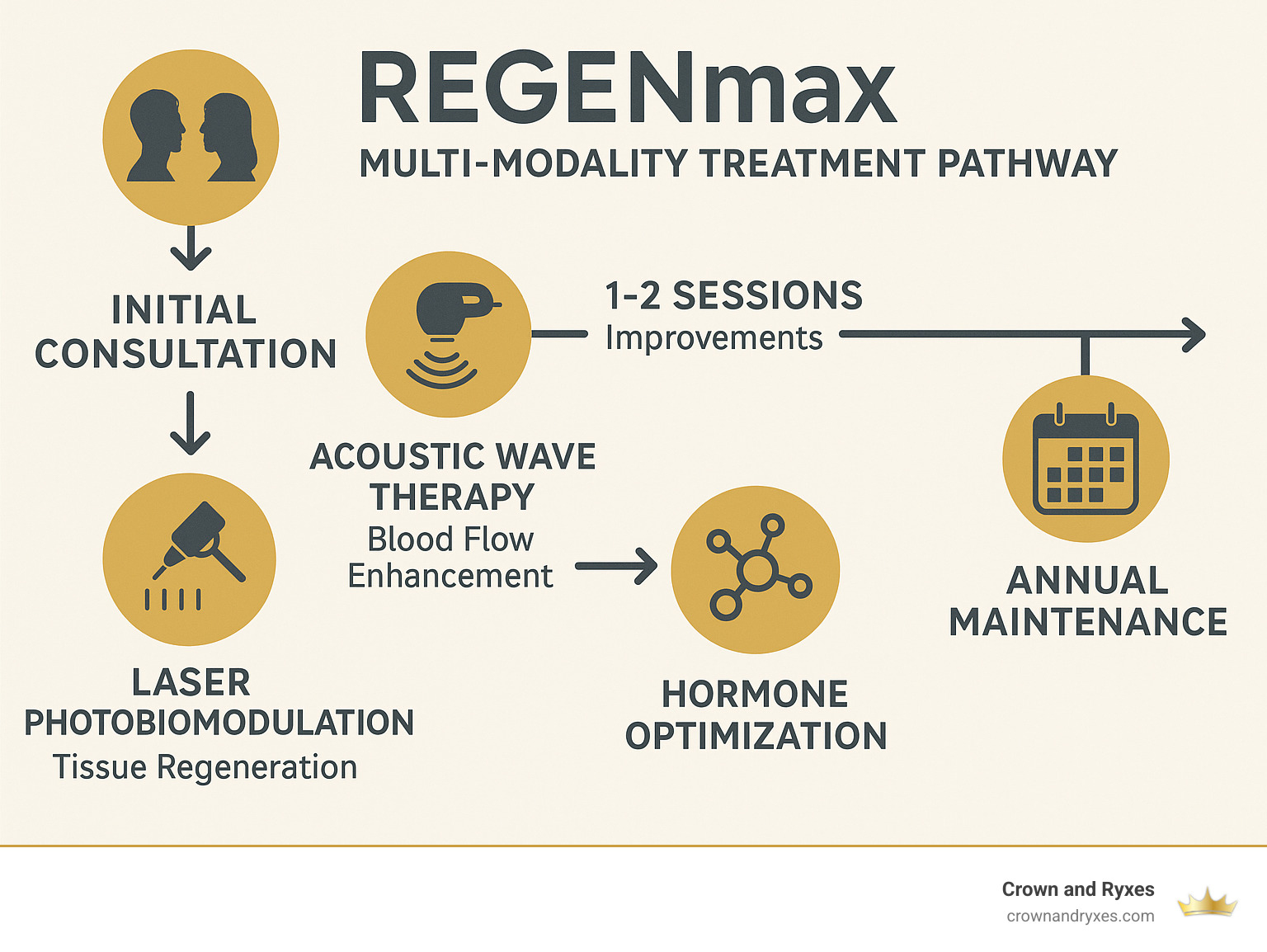 Regenmax: 5 Powerful Proven Benefits in 2025 Review