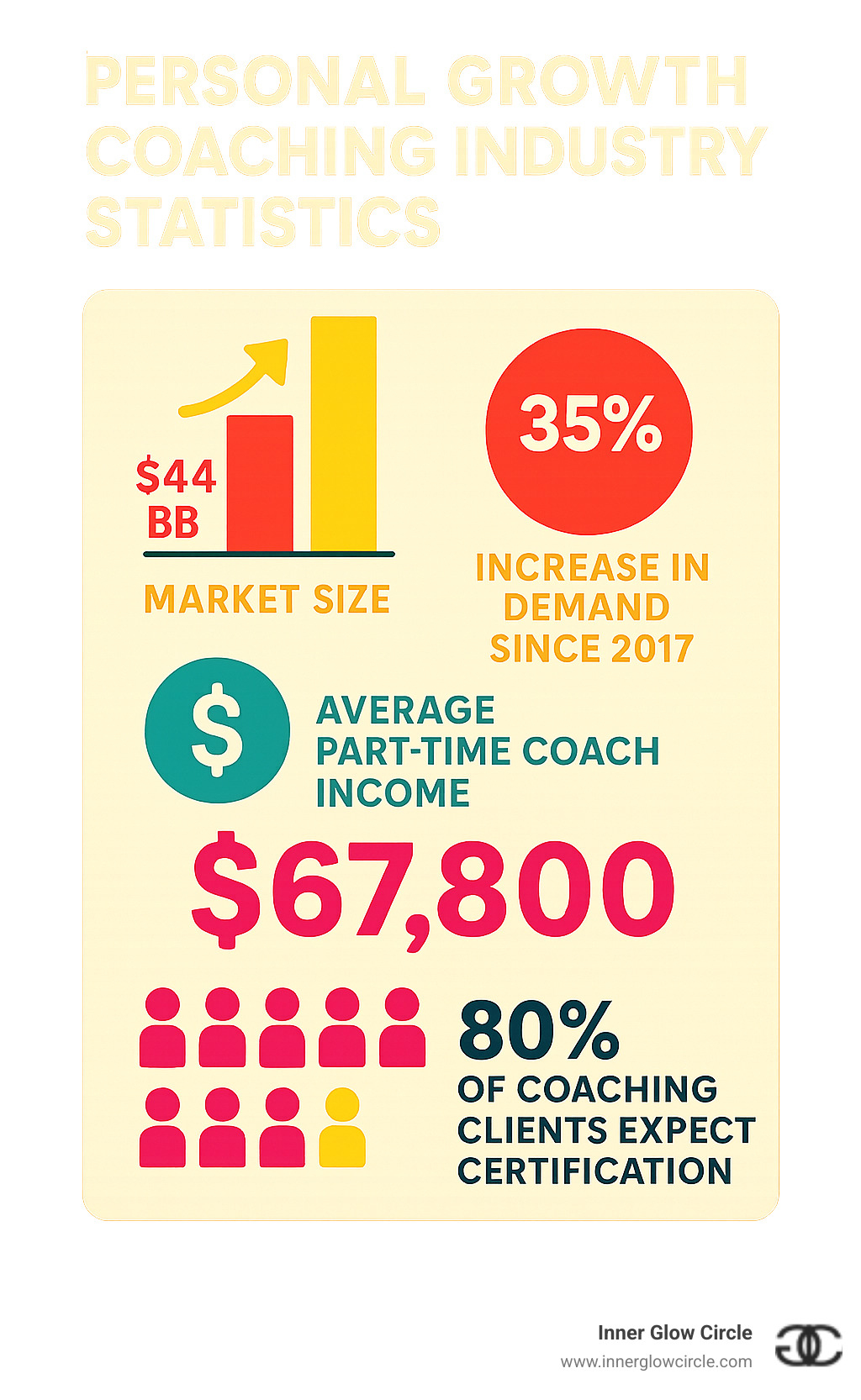 Personal Growth Coaches: Top 10 Best for Real Results 2025