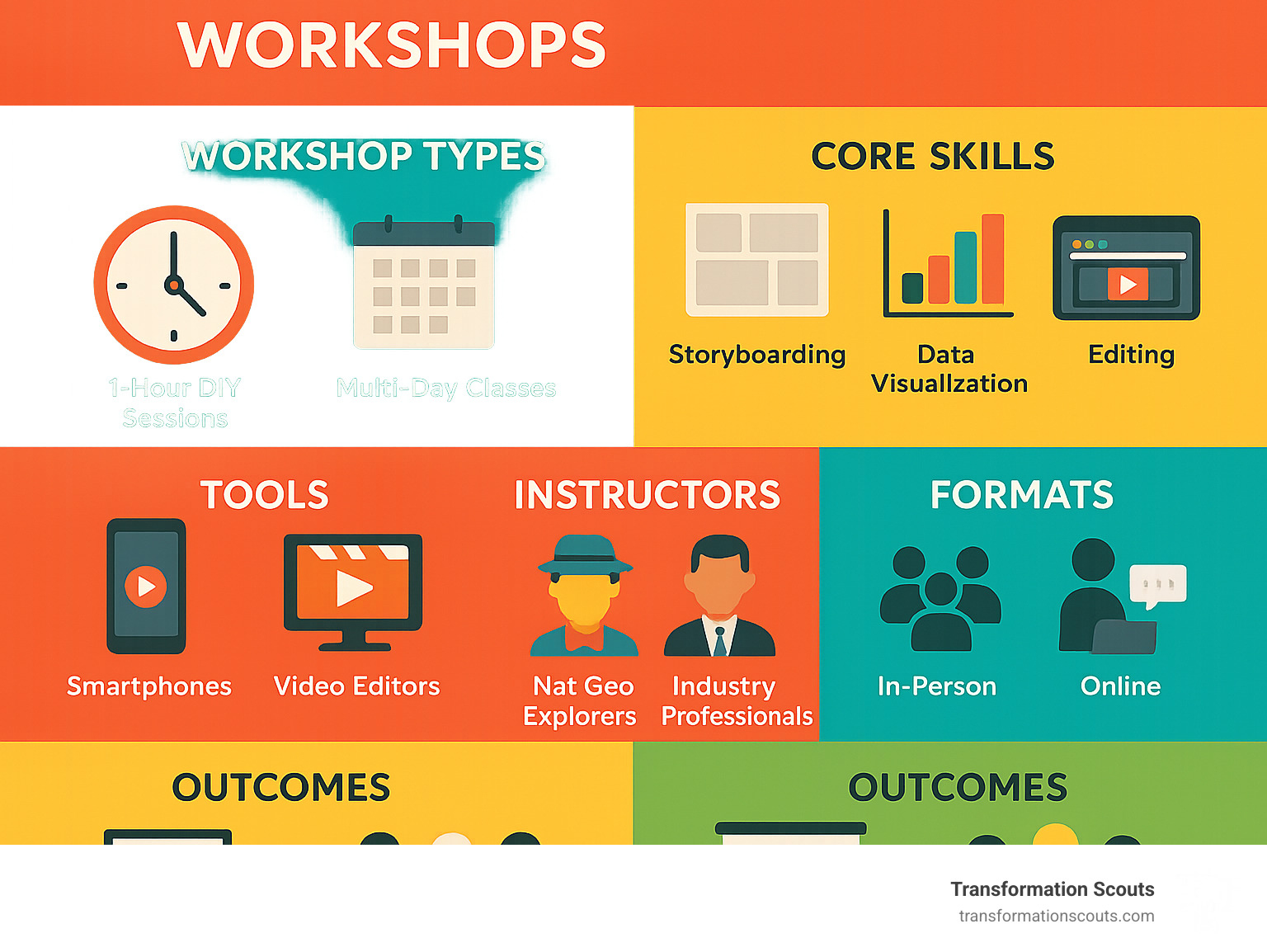 Visual Storytelling Workshops: 7 Powerful Benefits in 2025