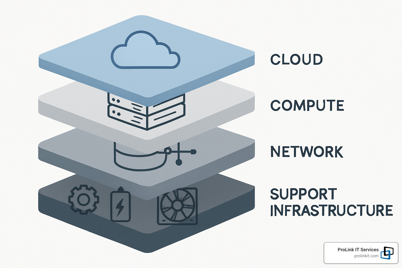 Cloud Managed Data Center Services: 7 Powerful Benefits 2025