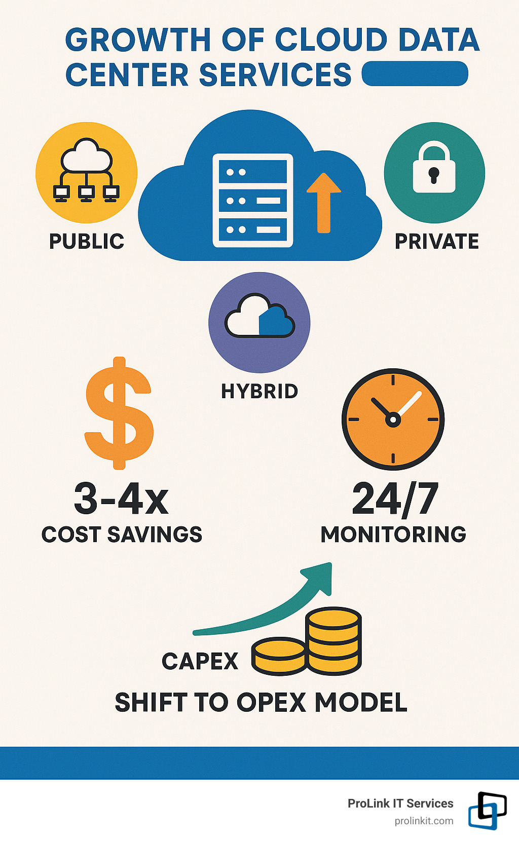Cloud Managed Data Center Services: 7 Powerful Benefits 2025