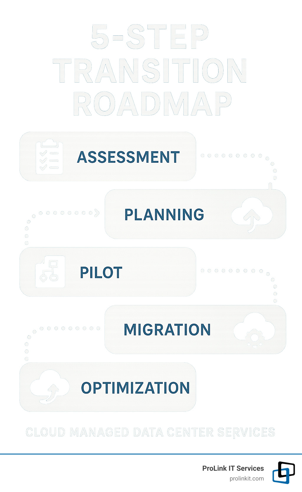 Cloud Managed Data Center Services: 7 Powerful Benefits 2025