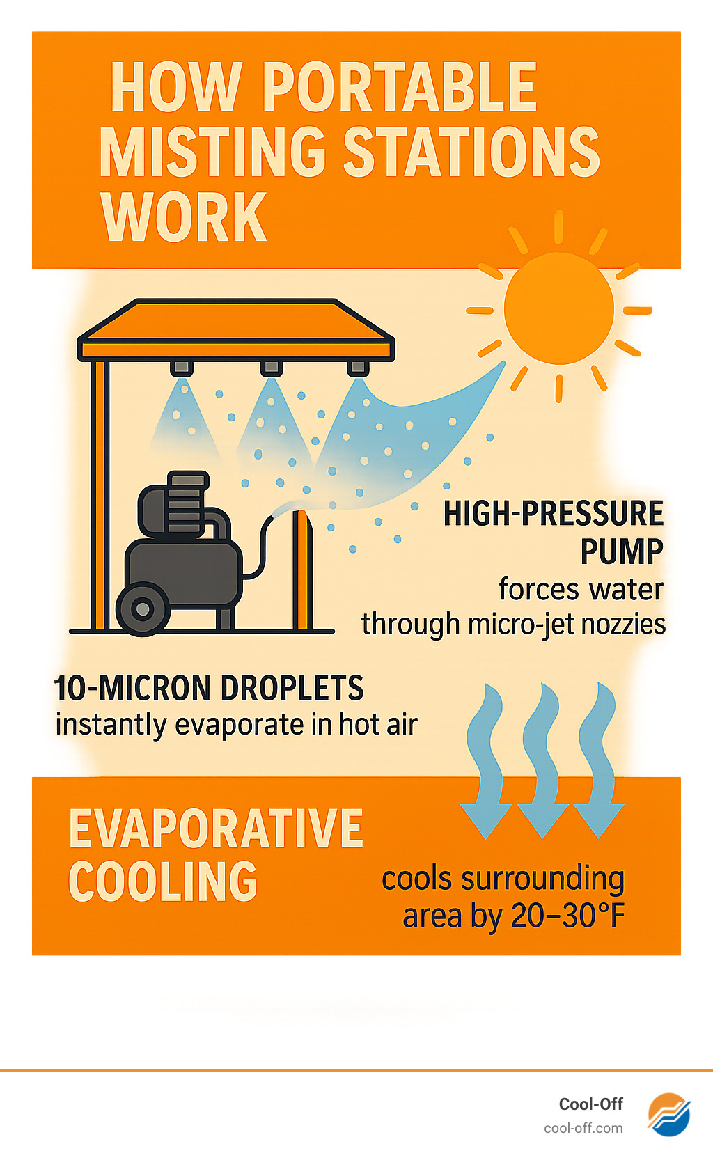Stay Chill Anywhere with Portable Misting Stations