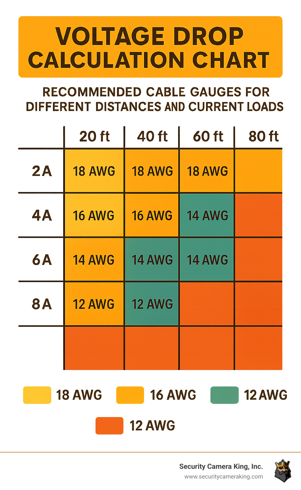 Amp Up Security with These 32 Channel CCTV Power Supply Options ...