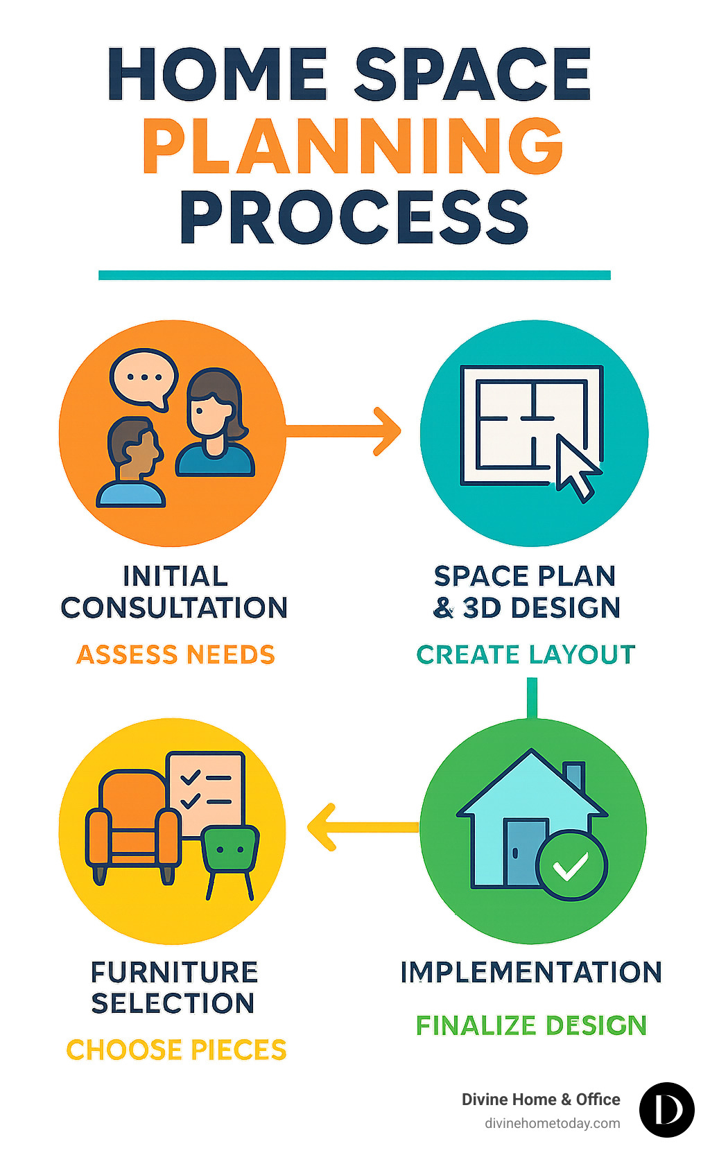 Home Space Planning Services: 7 Powerful Ways To Impress 2025