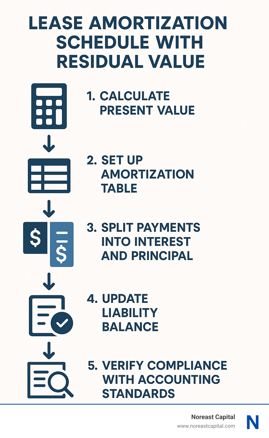 Lease amortization schedule with residual value: 7 Powerful Tips 2025