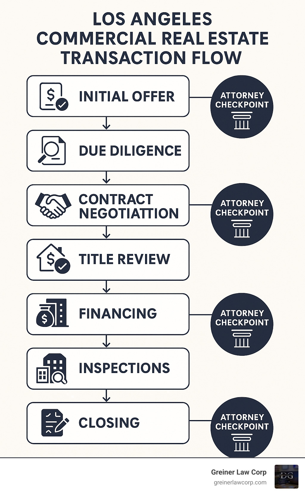 Commercial Real Estate Lawyer Los Angeles: Top 10 Trusted 2025