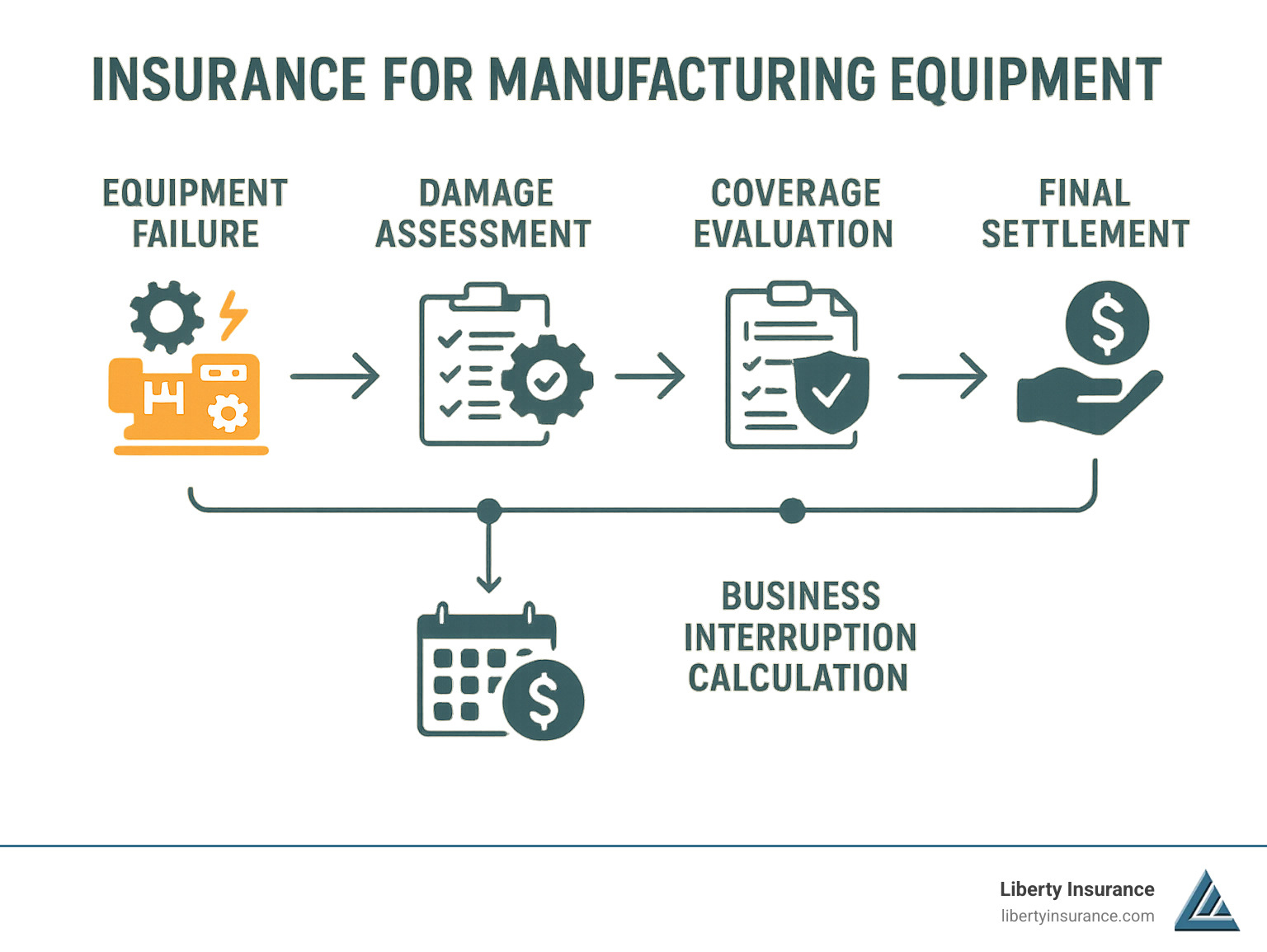 Insurance for Manufacturing Equipment: 7 Powerful Ways to Avoid Costly ...